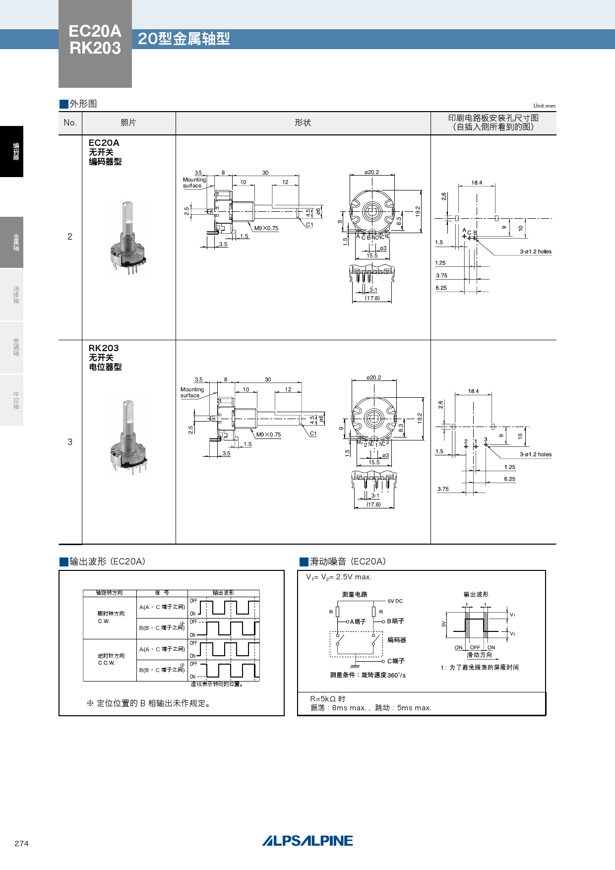 EC20A1824401_（ALPSALPINE(阿尔卑斯阿尔派)）EC20A1824401中文资料_价格_PDF手册-立创电子商城