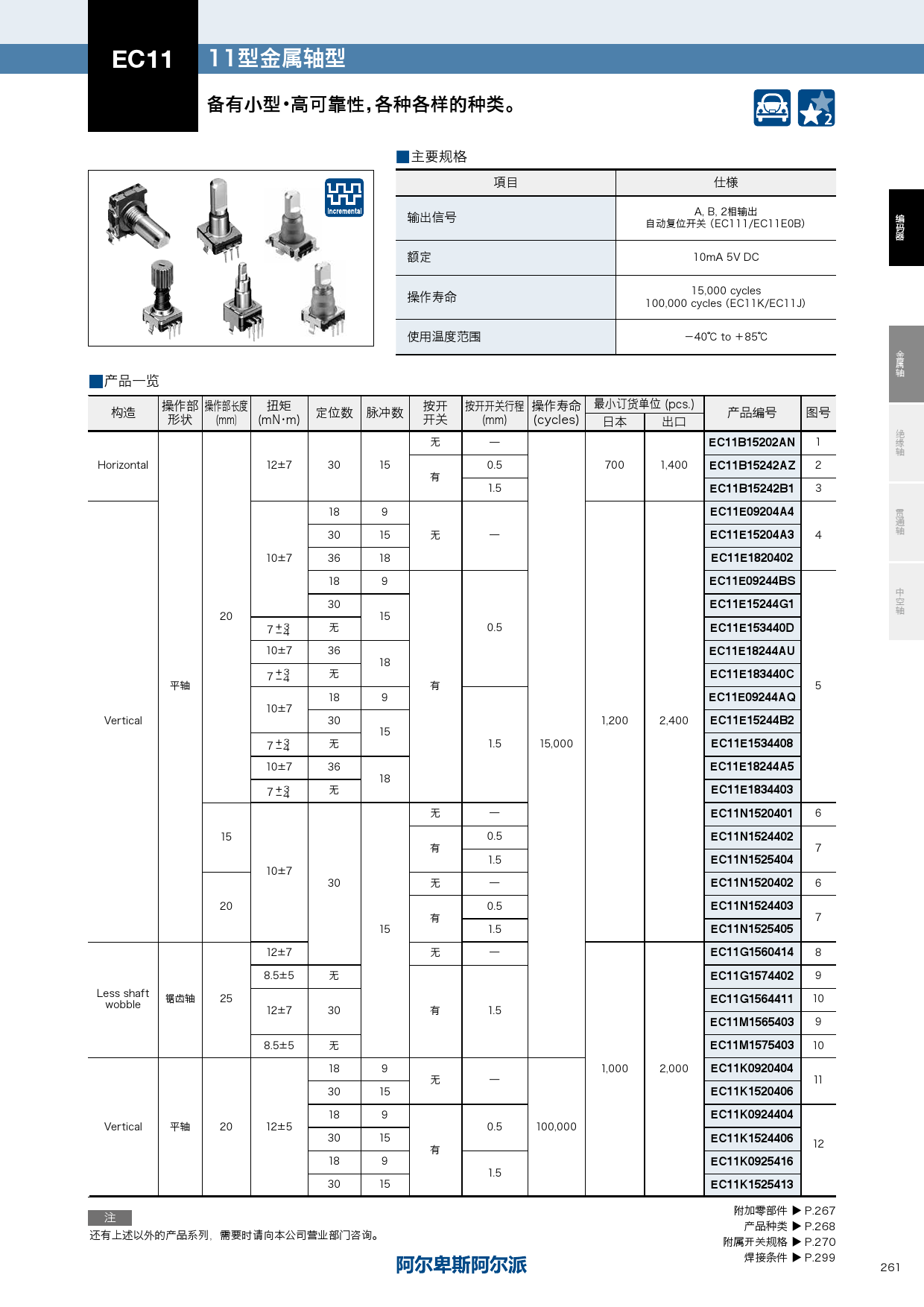 EC11EBB24C03_（ALPSALPINE(阿尔卑斯阿尔派)）EC11EBB24C03中文资料_价格_PDF手册-立创电子商城