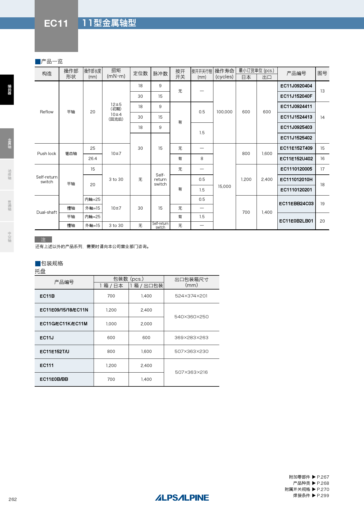 EC11EBB24C03_（ALPSALPINE(阿尔卑斯阿尔派)）EC11EBB24C03中文资料_价格_PDF手册-立创电子商城