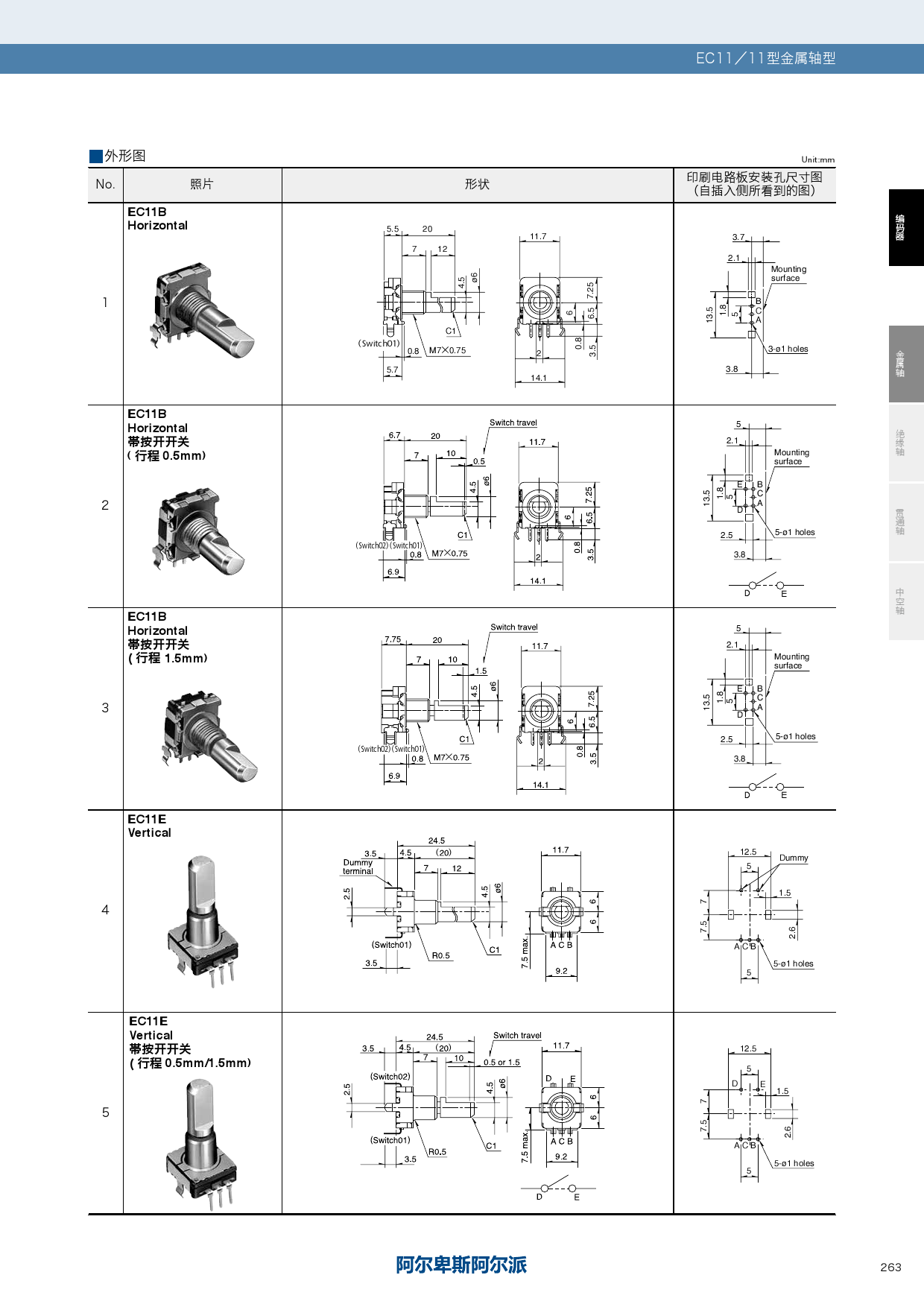EC11EBB24C03_（ALPSALPINE(阿尔卑斯阿尔派)）EC11EBB24C03中文资料_价格_PDF手册-立创电子商城