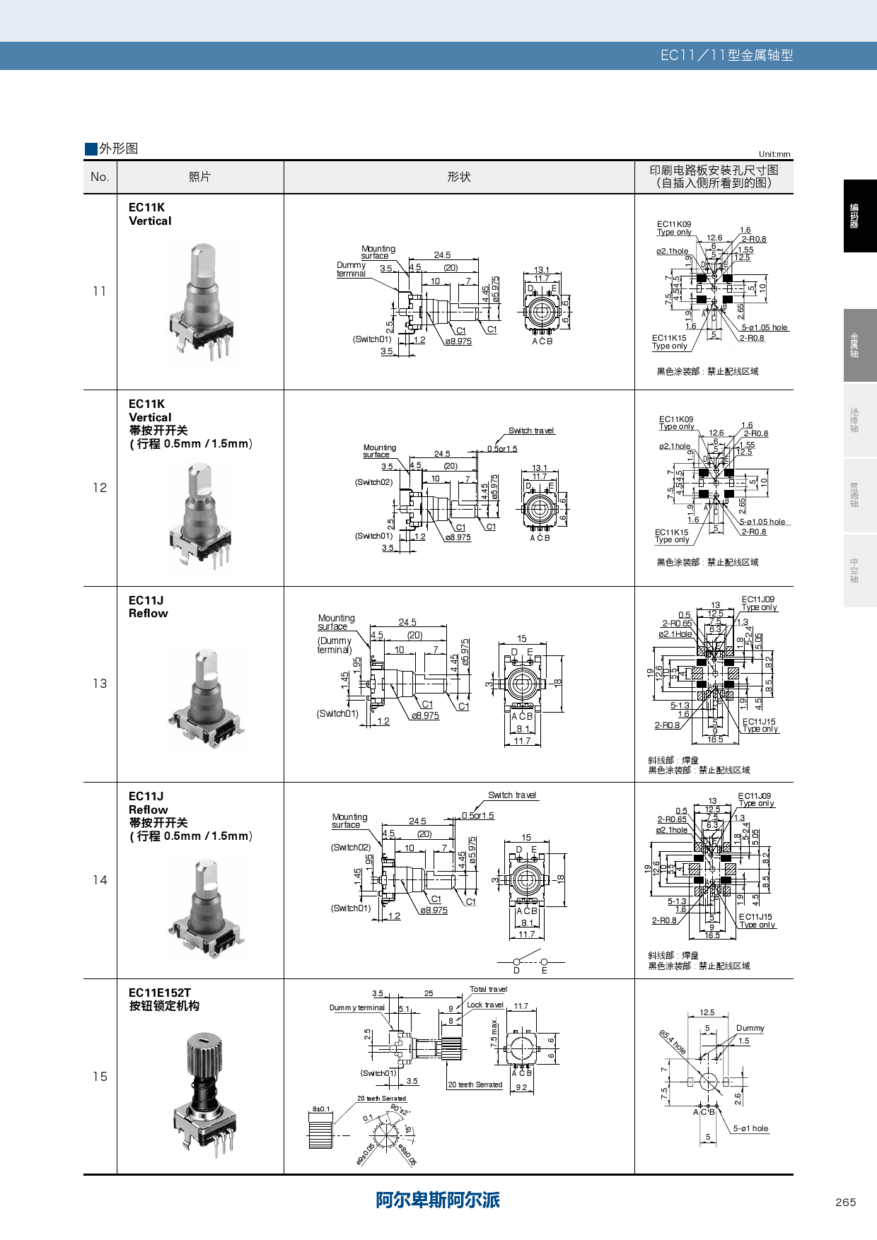 EC11EBB24C03_（ALPSALPINE(阿尔卑斯阿尔派)）EC11EBB24C03中文资料_价格_PDF手册-立创电子商城