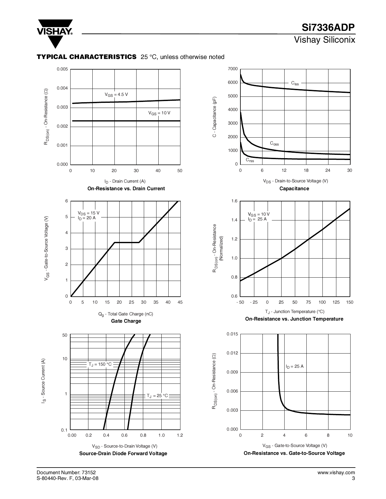 SI7336ADP-T1-E3_（VISHAY(威世)）SI7336ADP-T1-E3中文资料_价格_PDF手册-立创电子商城