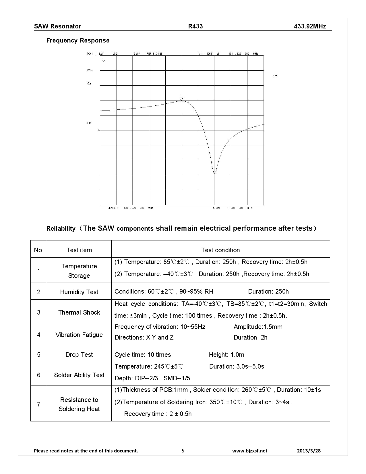 R433_（Sf(华远微电)）R433中文资料_价格_PDF手册-立创电子商城