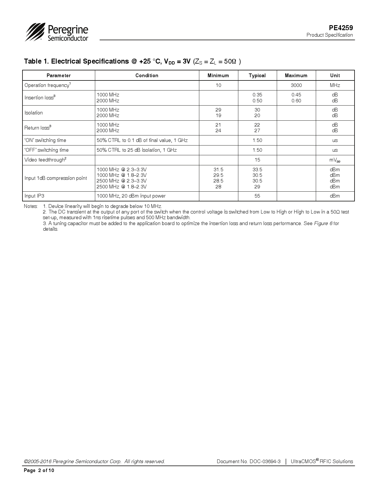 PE4259-63_（PSemi）PE4259-63中文资料_价格_PDF手册-立创电子商城