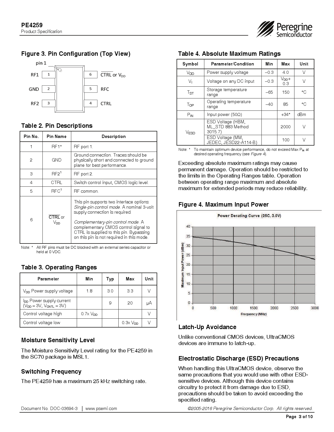 PE4259-63_（PSemi）PE4259-63中文资料_价格_PDF手册-立创电子商城