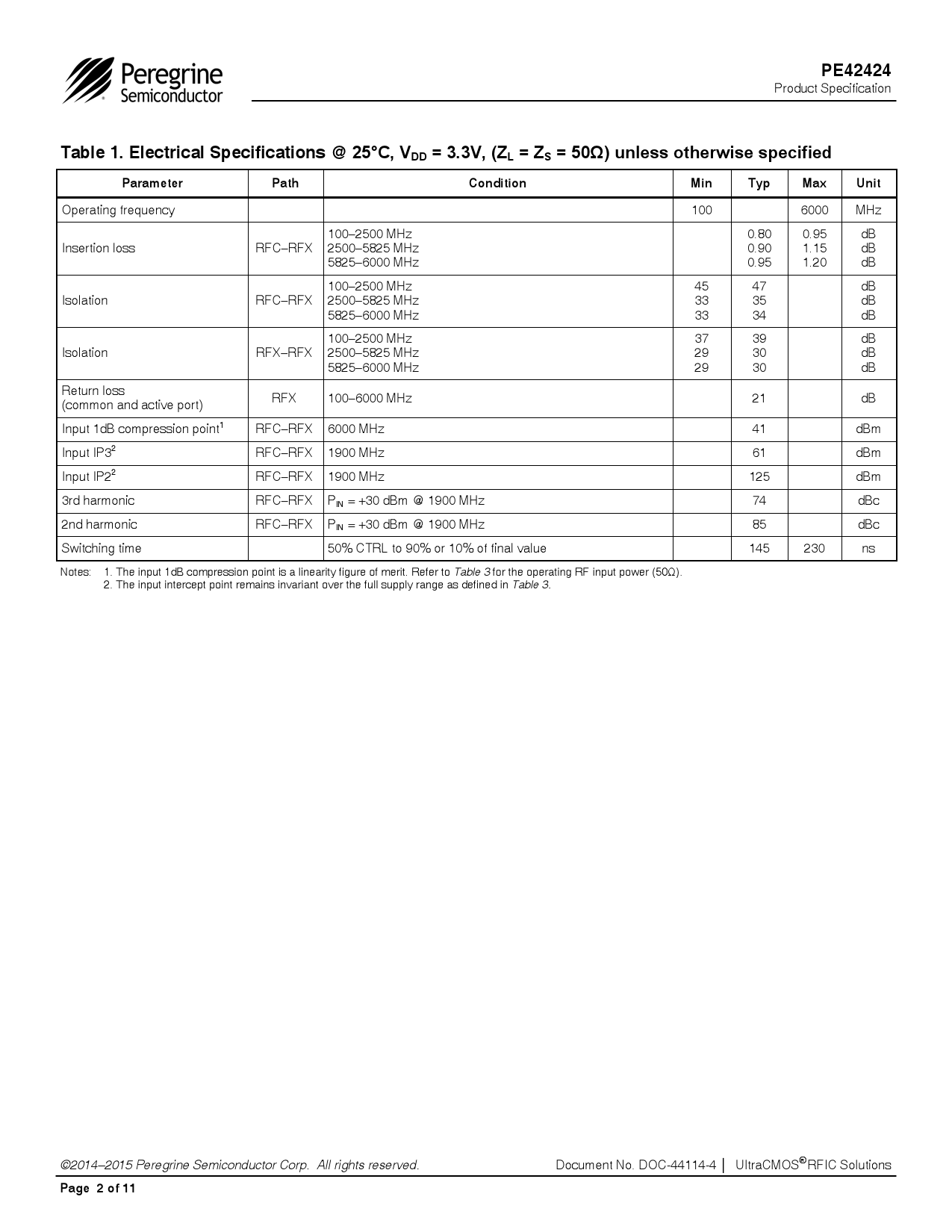 PE42424A-Z_（PSemi）PE42424A-Z中文资料_价格_PDF手册-立创电子商城