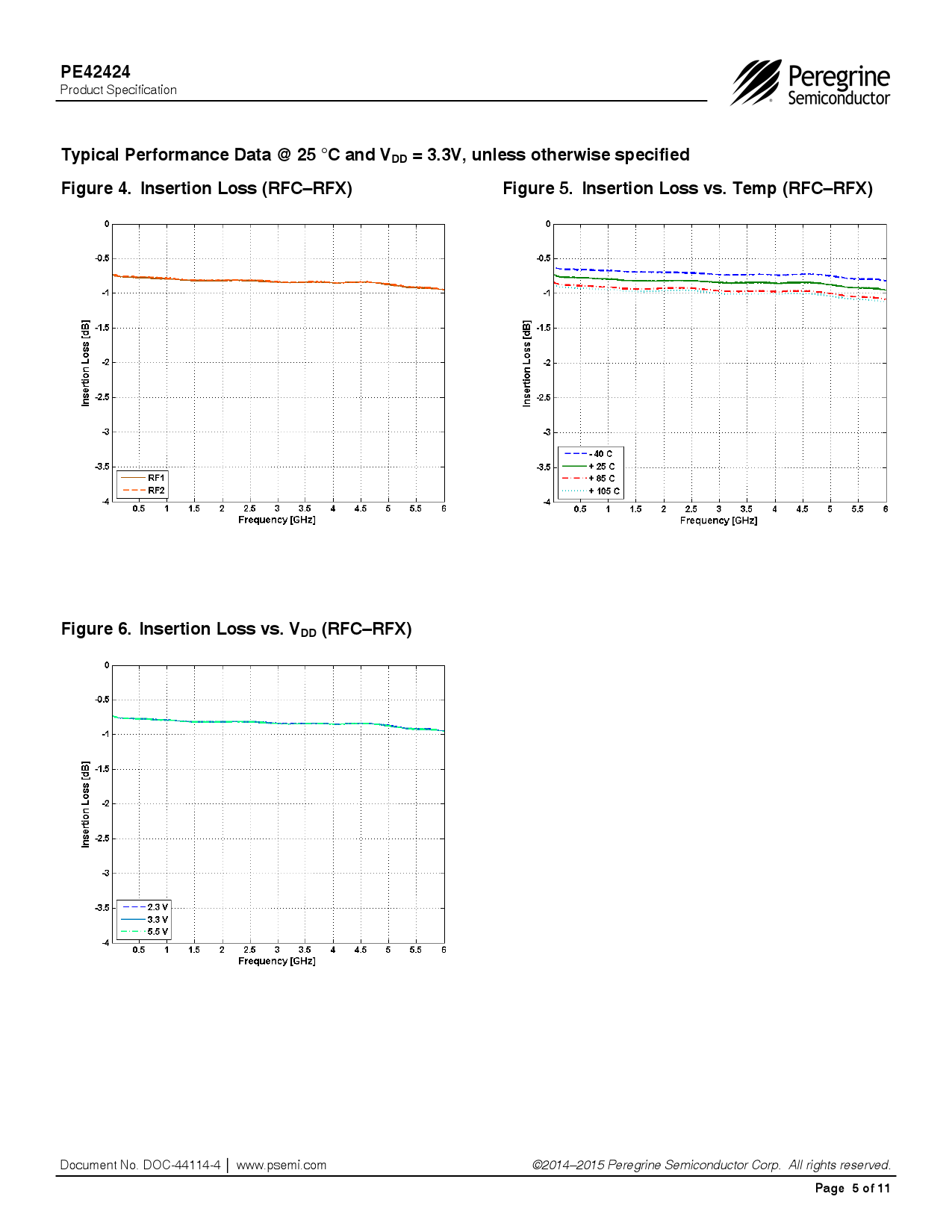 PE42424A-Z_（PSemi）PE42424A-Z中文资料_价格_PDF手册-立创电子商城