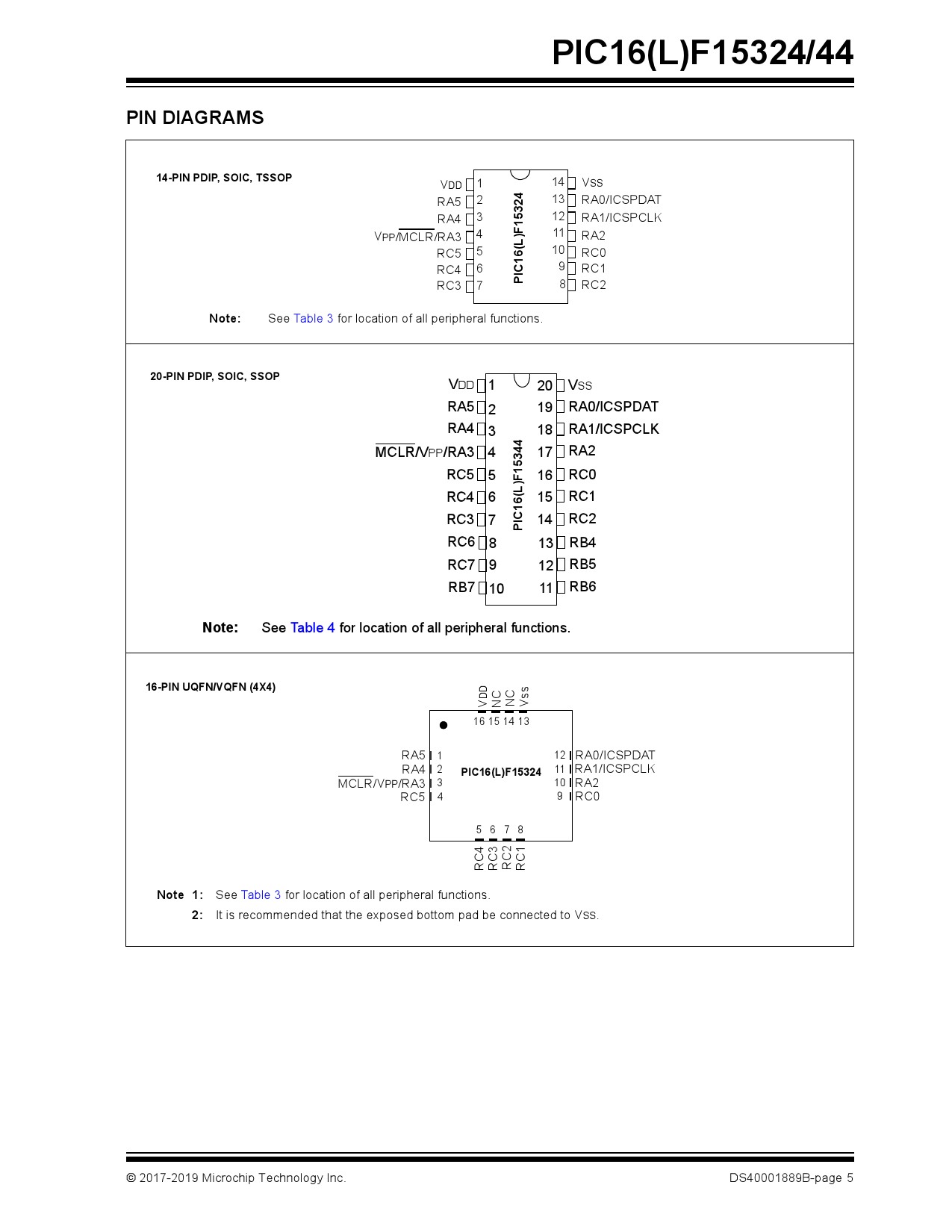 PIC16F15344-I/SS_（MICROCHIP(美国微芯)）PIC16F15344-I/SS中文资料_价格_PDF手册-立创电子商城