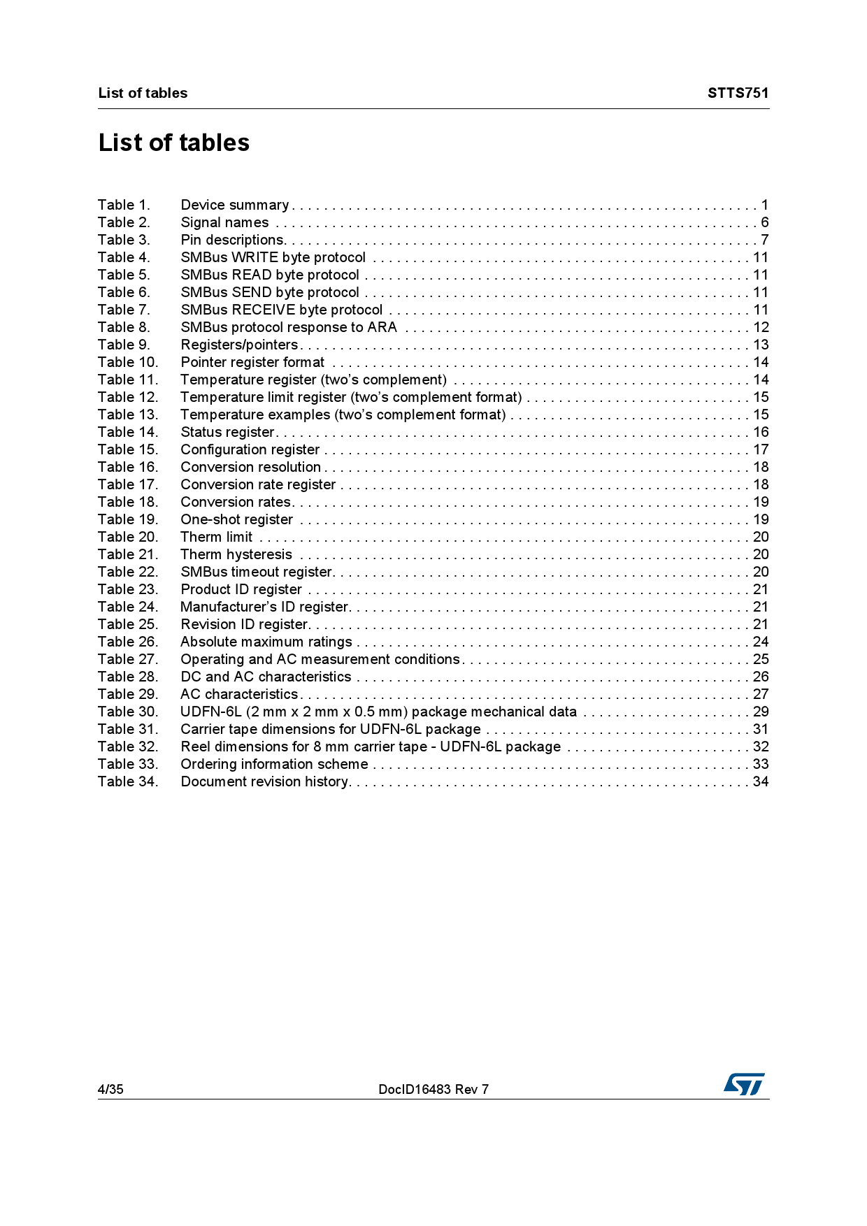 STTS751-0DP3F_（ST(意法半导体)）STTS751-0DP3F中文资料_价格_PDF手册-立创电子商城