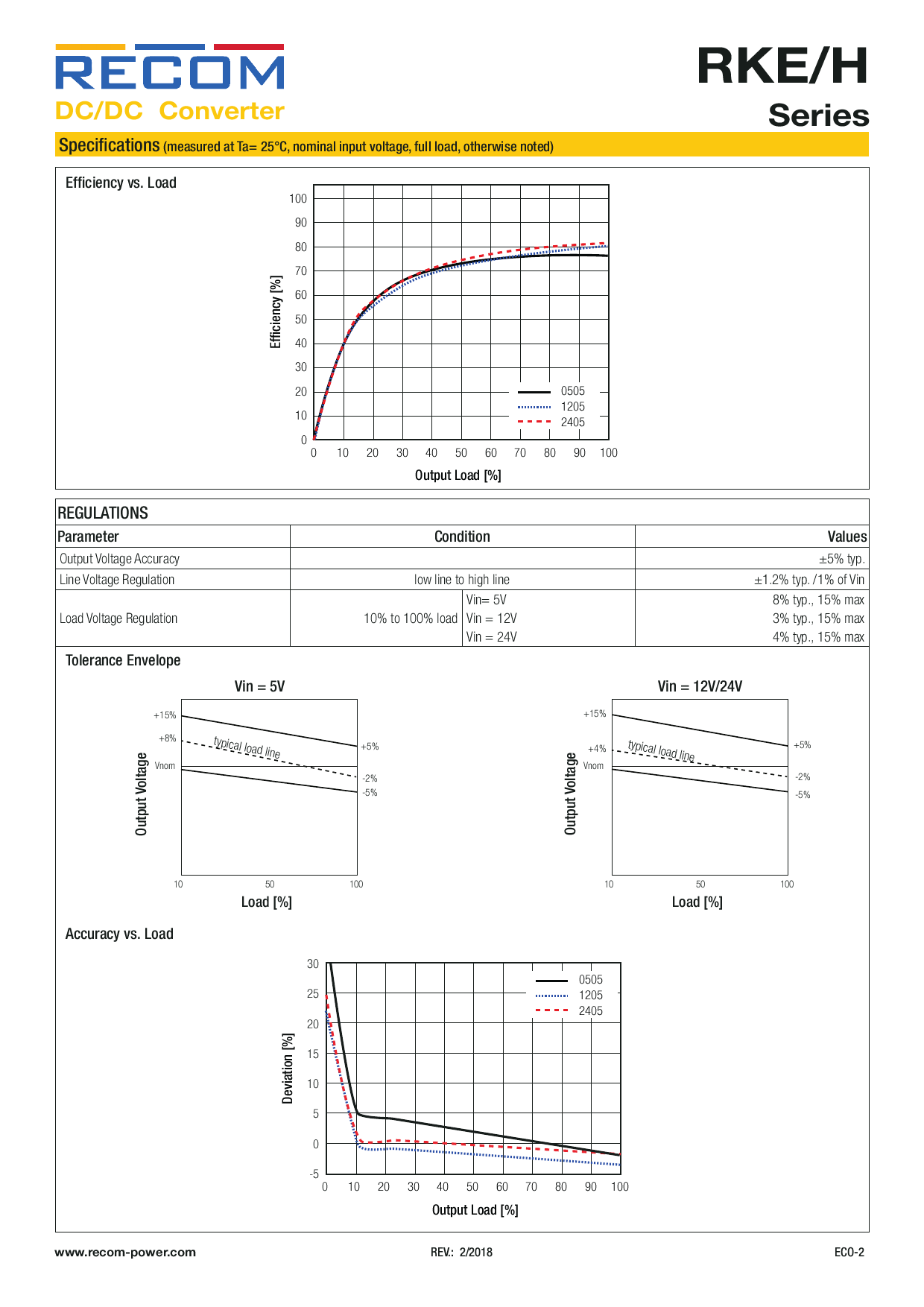 RKE-0505S/H_（Recom Power）RKE-0505S/H中文资料_价格_PDF手册-立创电子商城