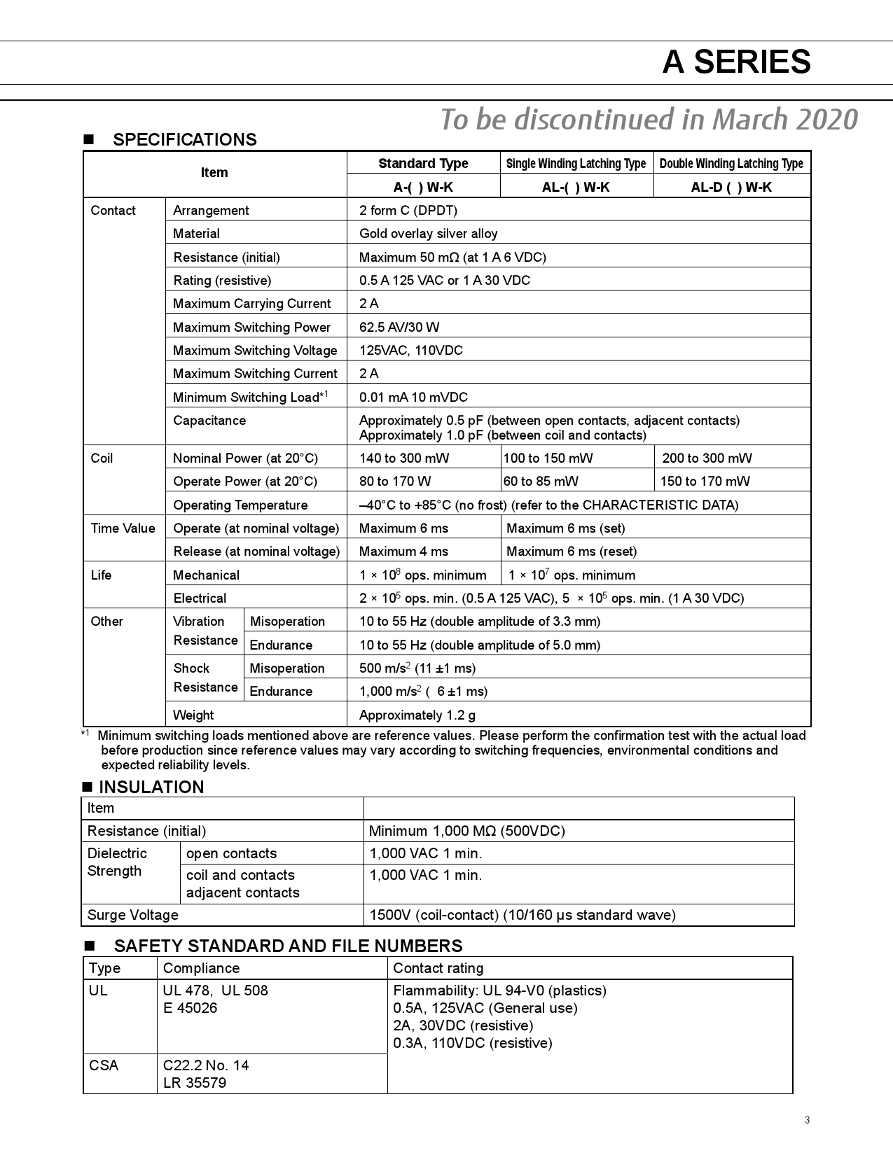 A12W-K_（FUJITSU(富士通)）A12W-K中文资料_价格_PDF手册-立创电子商城