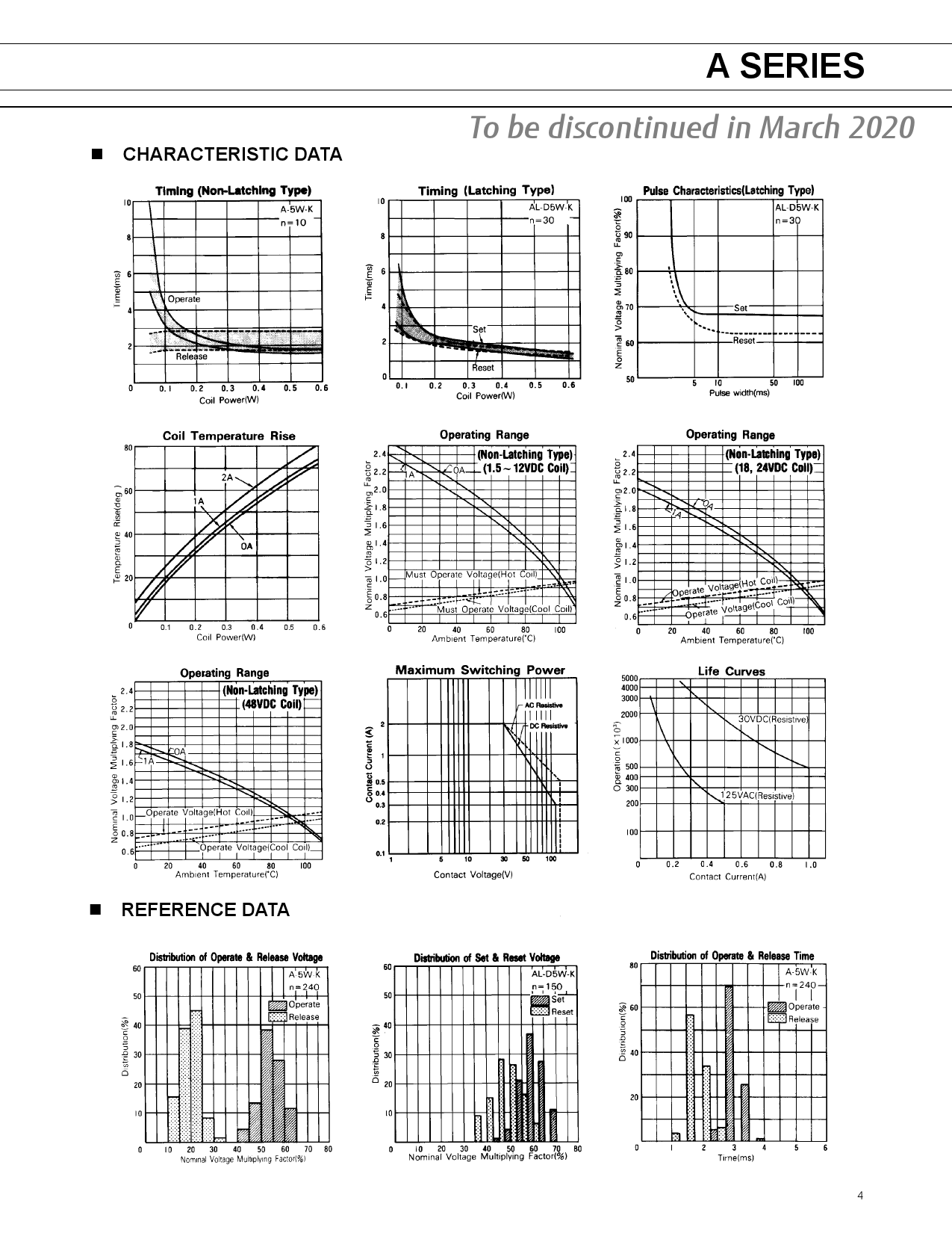 A12W-K_（FUJITSU(富士通)）A12W-K中文资料_价格_PDF手册-立创电子商城
