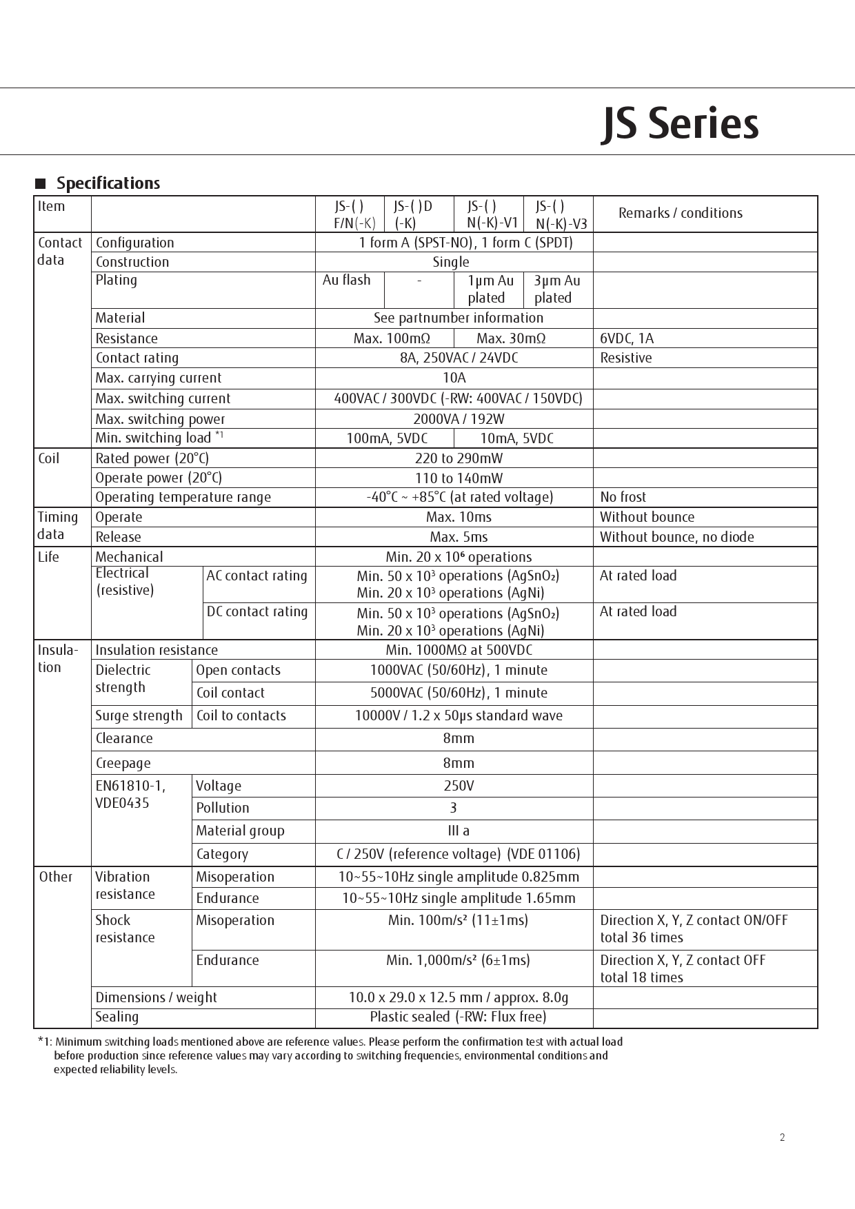 JS24-K_（FUJITSU(富士通)）JS24-K中文资料_价格_PDF手册-立创电子商城