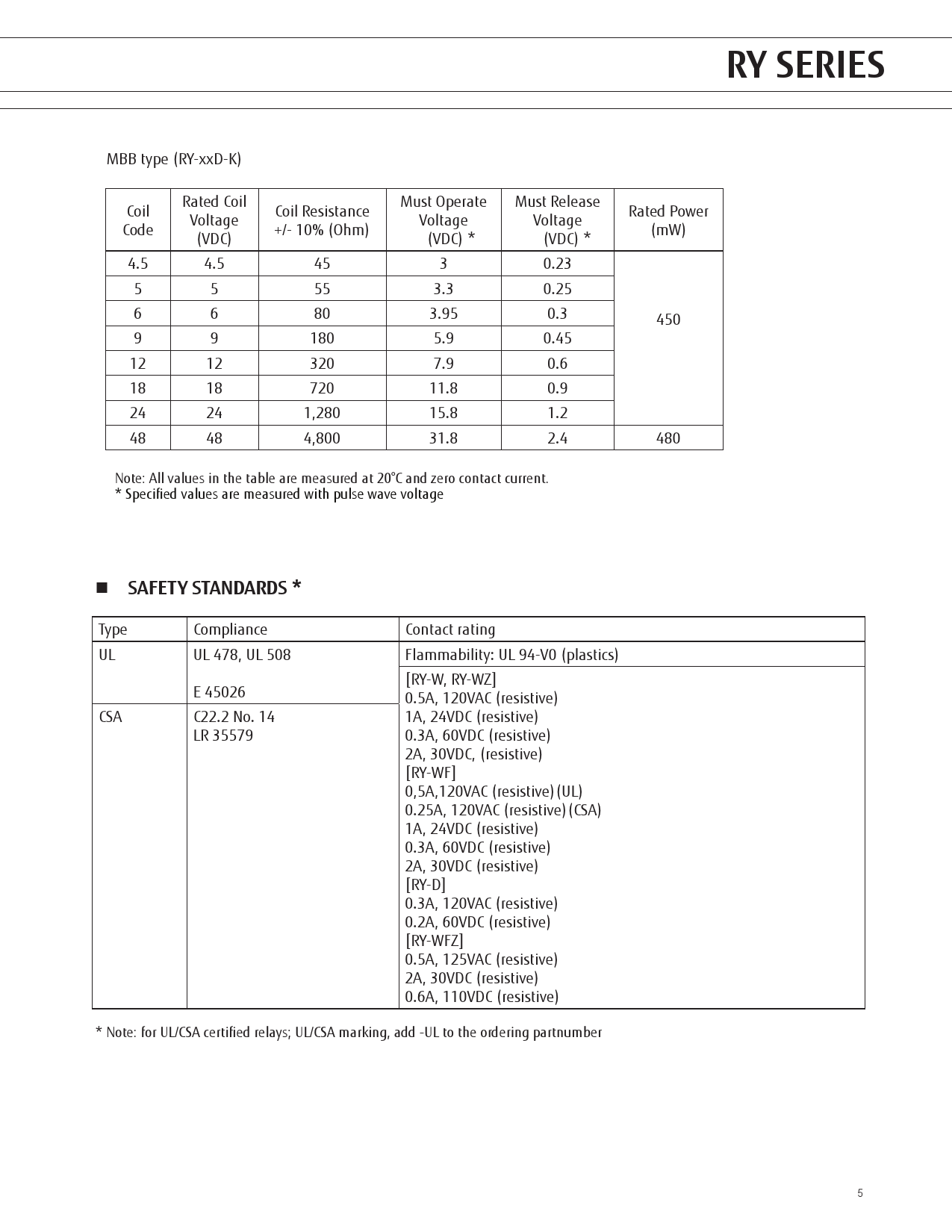 RY24W-K_（FUJITSU(富士通)）RY24W-K中文资料_价格_PDF手册-立创电子商城