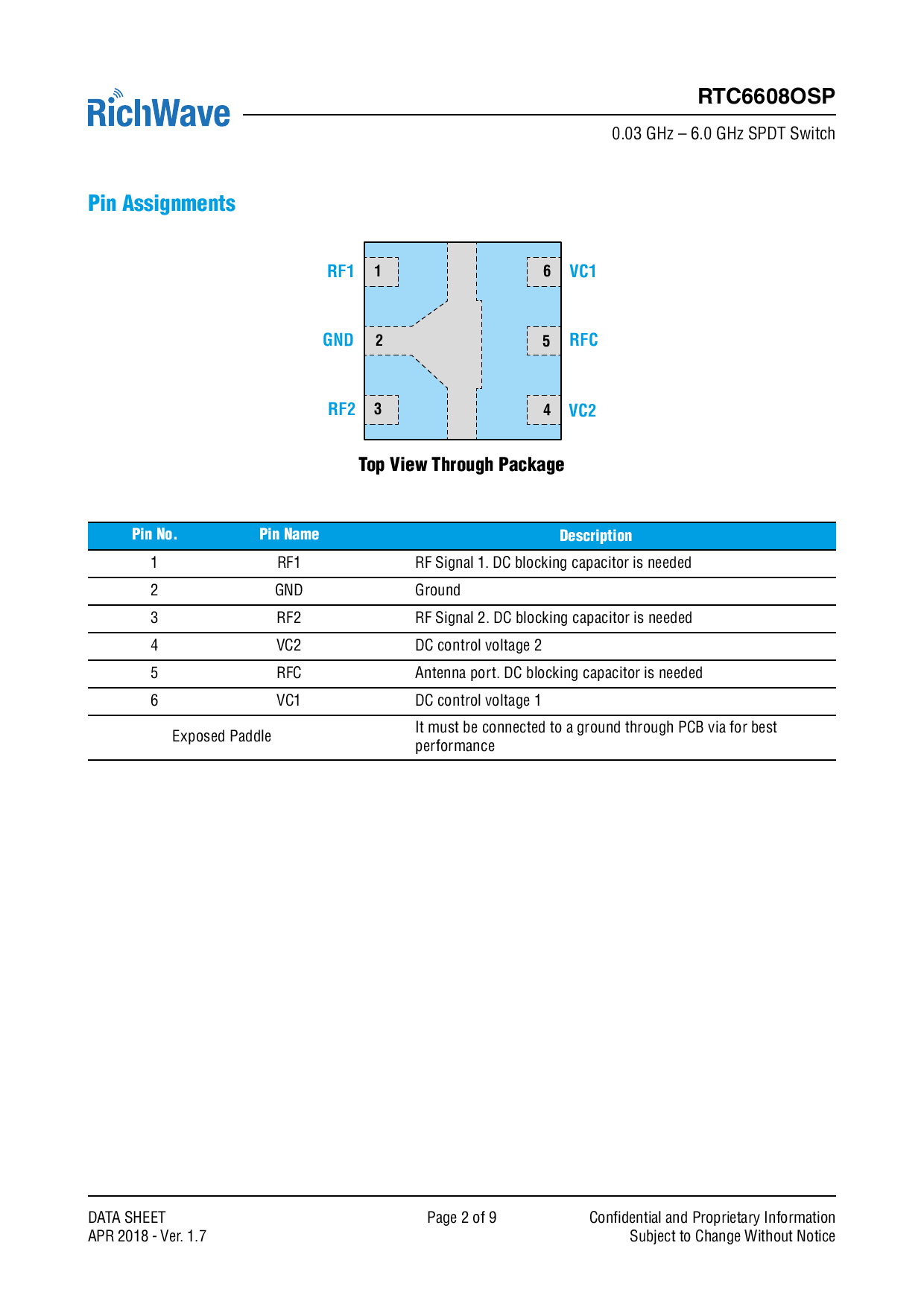 RTC6608OSP_（RichWave）RTC6608OSP中文资料_价格_PDF手册-立创电子商城