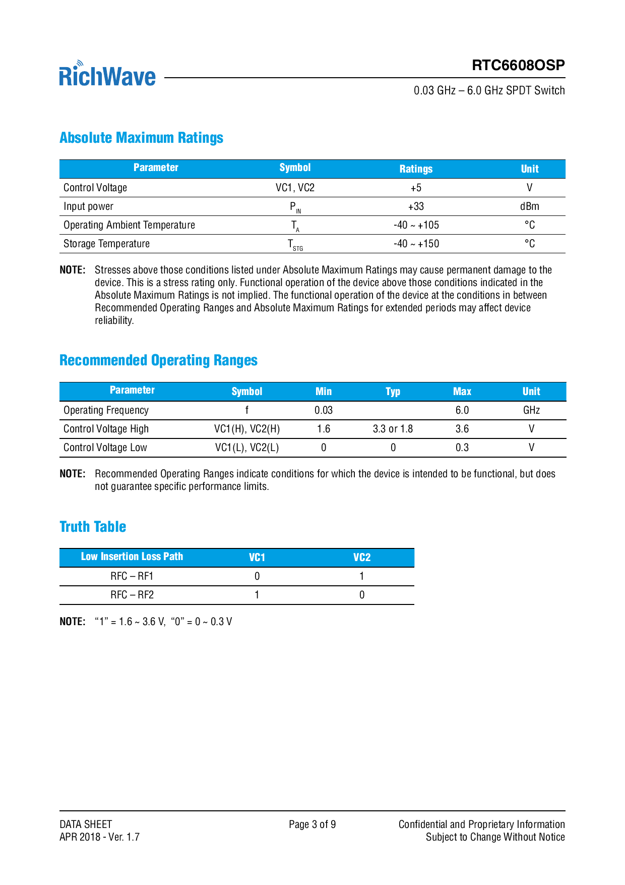 RTC6608OSP_（RichWave）RTC6608OSP中文资料_价格_PDF手册-立创电子商城