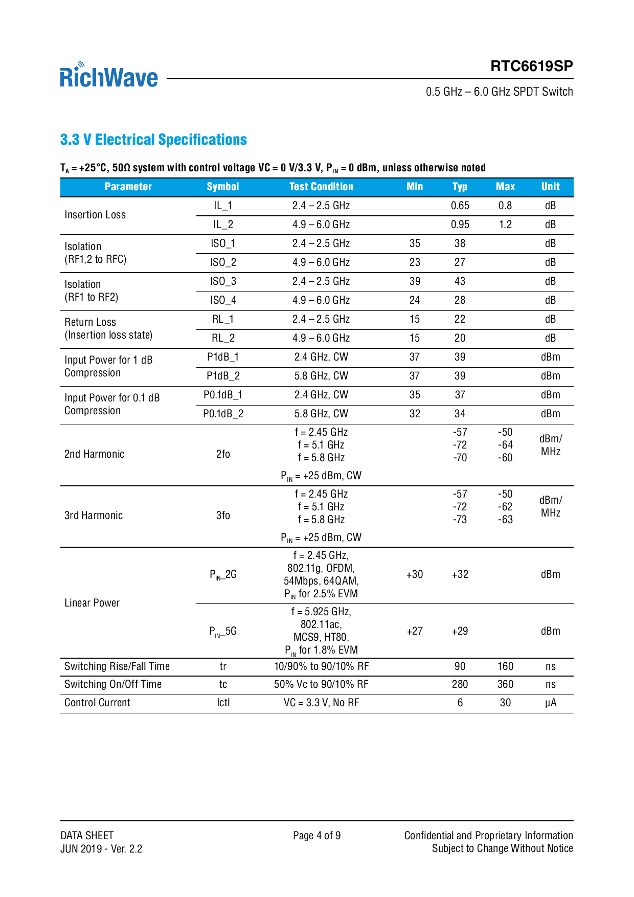 RTC6619SP_（RichWave(立积)）RTC6619SP中文资料_价格_PDF手册-立创电子商城