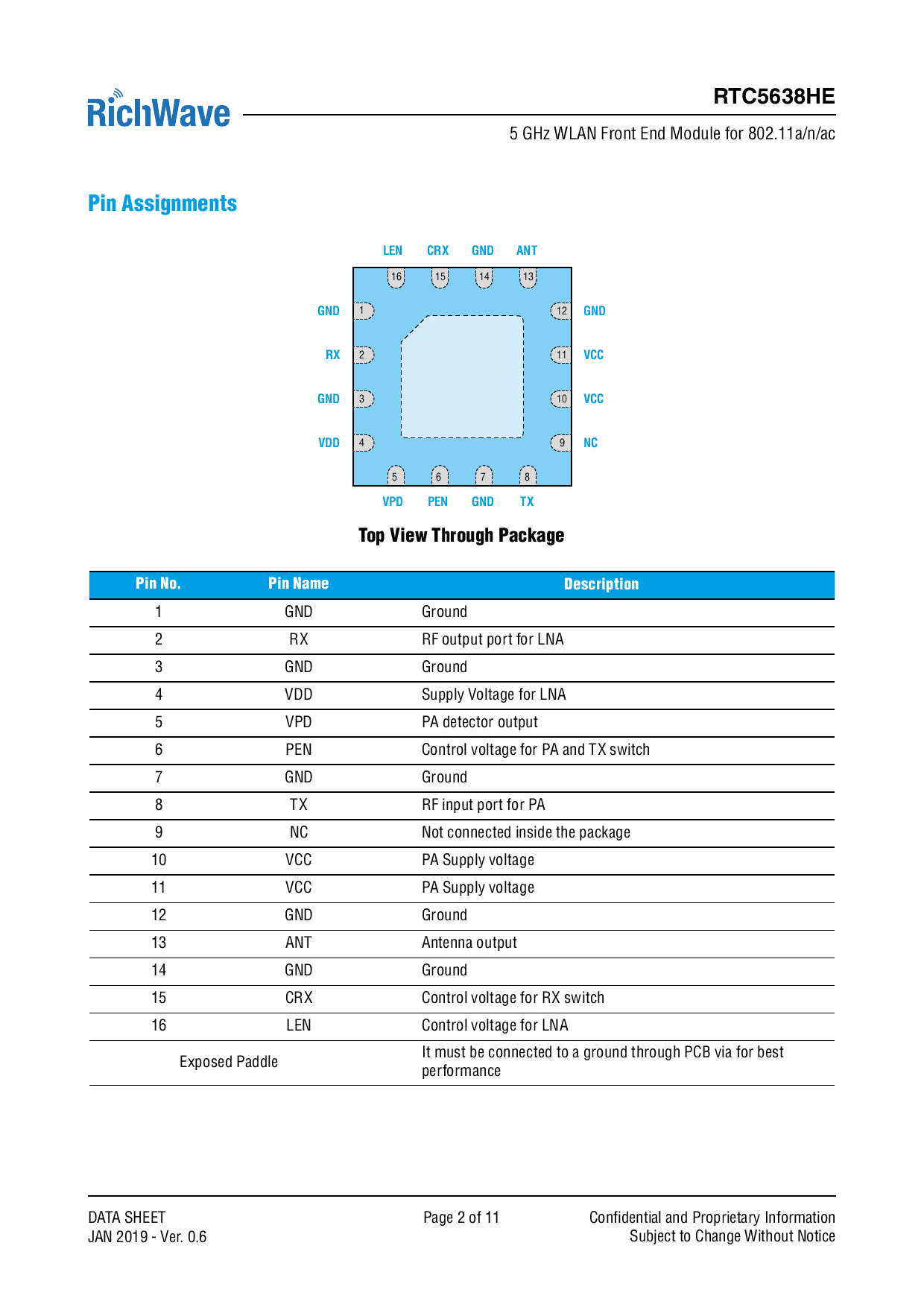 RTC5638HE_（RichWave(立积)）RTC5638HE中文资料_价格_PDF手册-立创电子商城