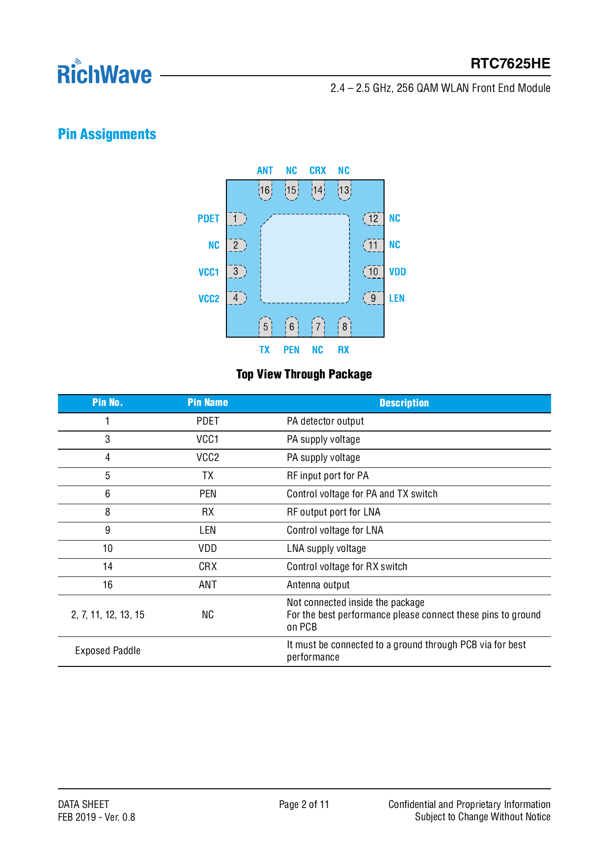 RTC7625HE_（RichWave(立积)）RTC7625HE中文资料_价格_PDF手册-立创电子商城