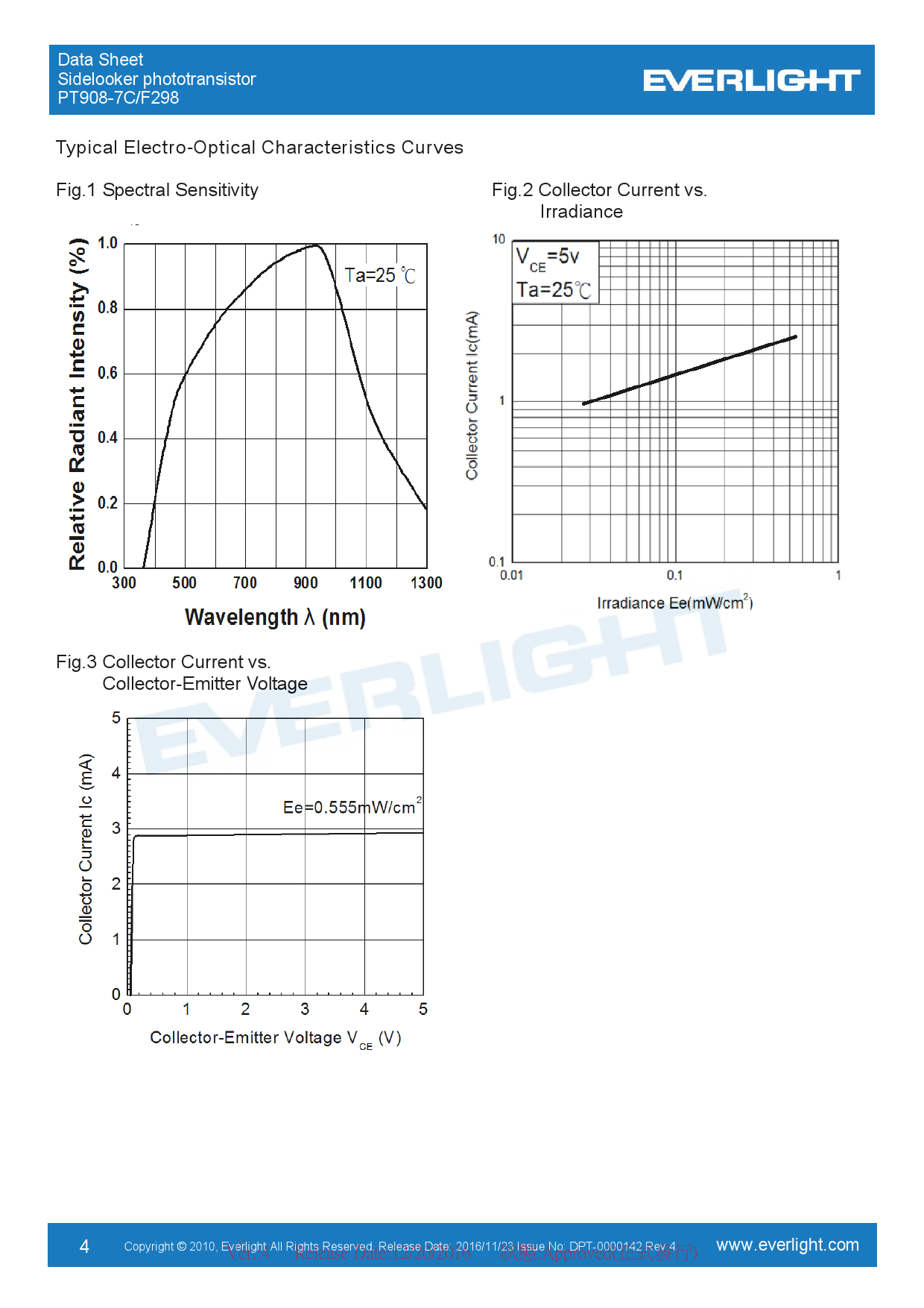PT908-7C/F298(BIN3)_（EVERLIGHT(台湾亿光)）PT908-7C/F298(BIN3)中文资料_价格_PDF手册-立 ...
