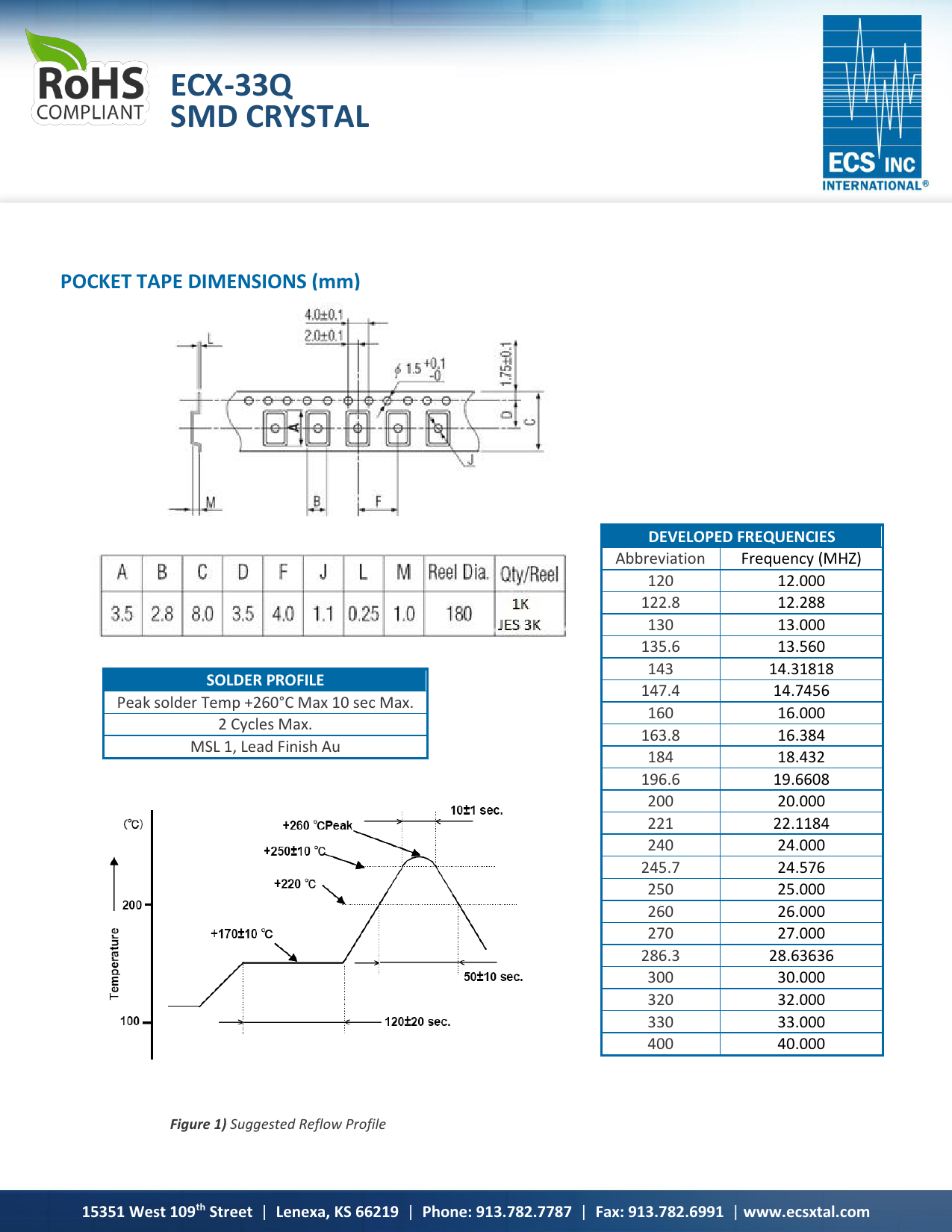 ECS-245.7-12-33Q-JES-TR_（ECS）ECS-245.7-12-33Q-JES-TR中文资料_价格_PDF手册-立创电子商城