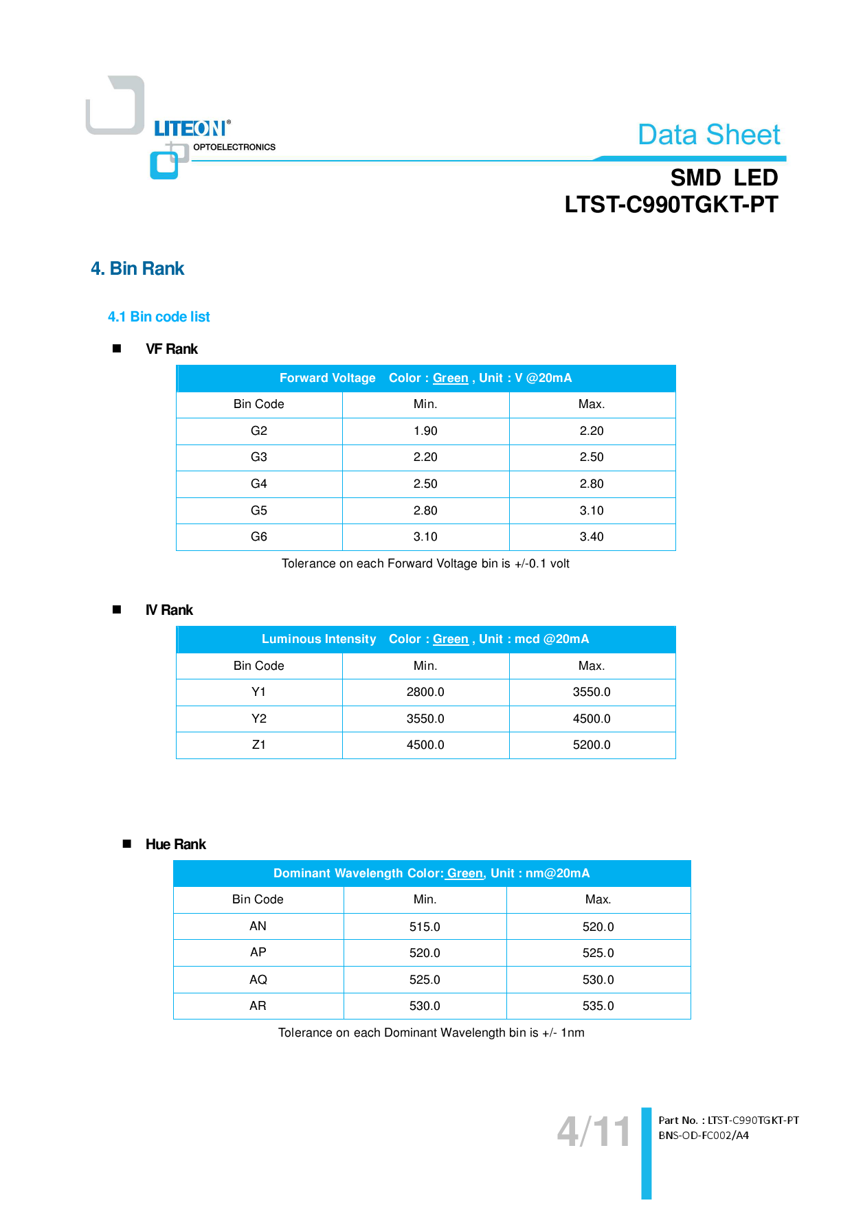 LTST-C990TGKT-PT_（LITEON(光宝)）LTST-C990TGKT-PT中文资料_价格_PDF手册-立创电子商城