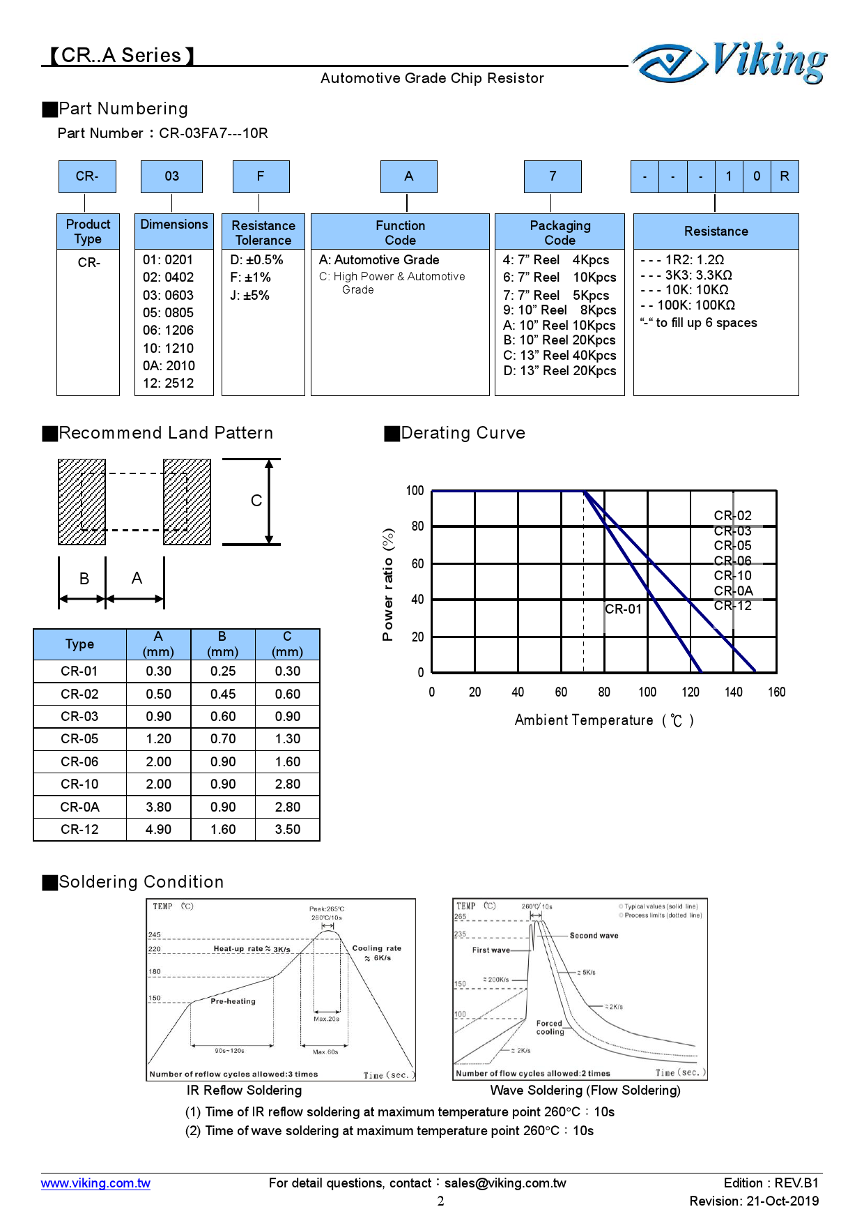 CR-03FA7--100R_（Viking(光颉)）CR-03FA7--100R中文资料_价格_PDF手册-立创电子商城