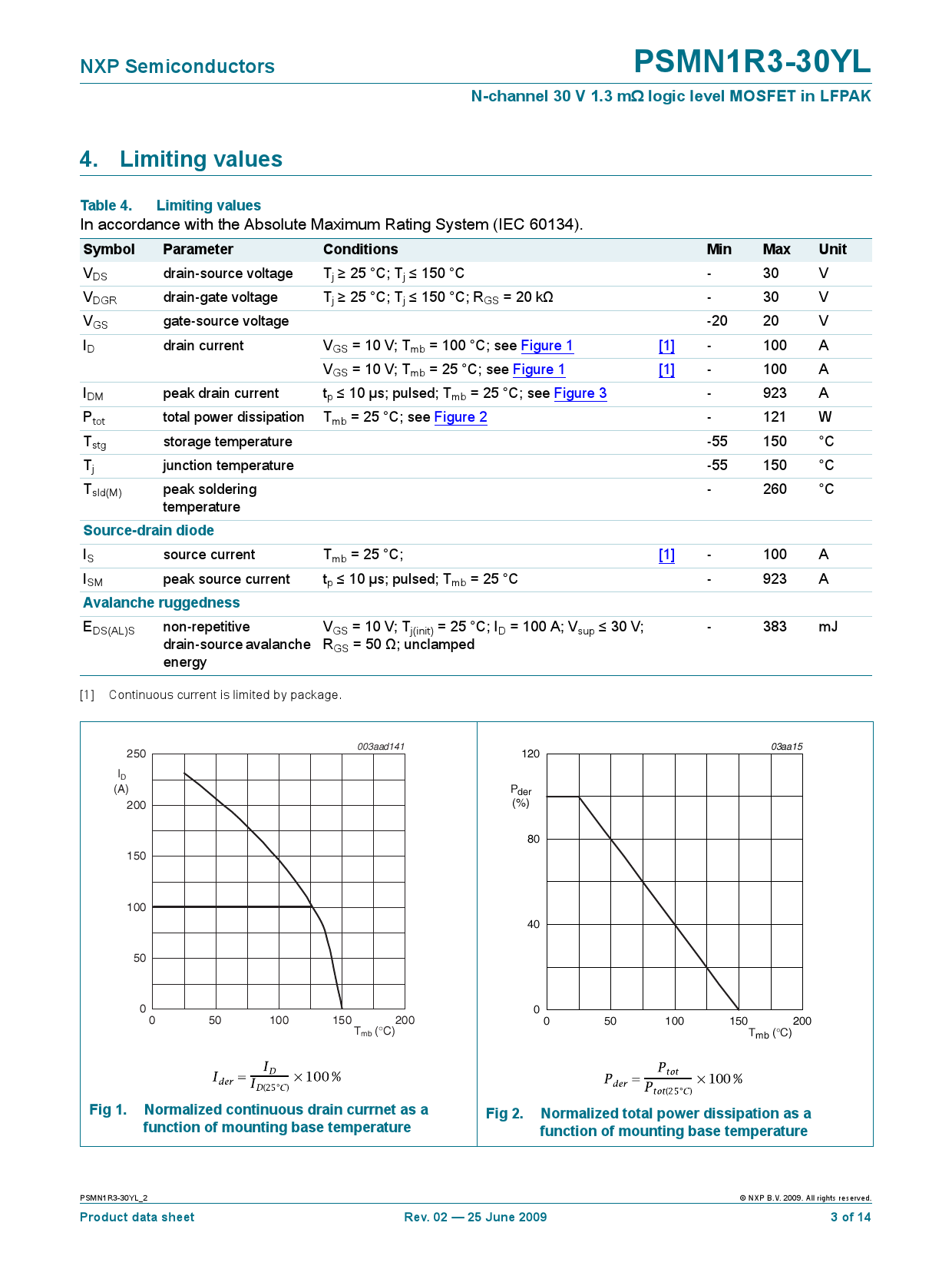 PSMN1R3-30YL,115_（Nexperia(安世)）PSMN1R3-30YL,115中文资料_价格_PDF手册-立创电子商城
