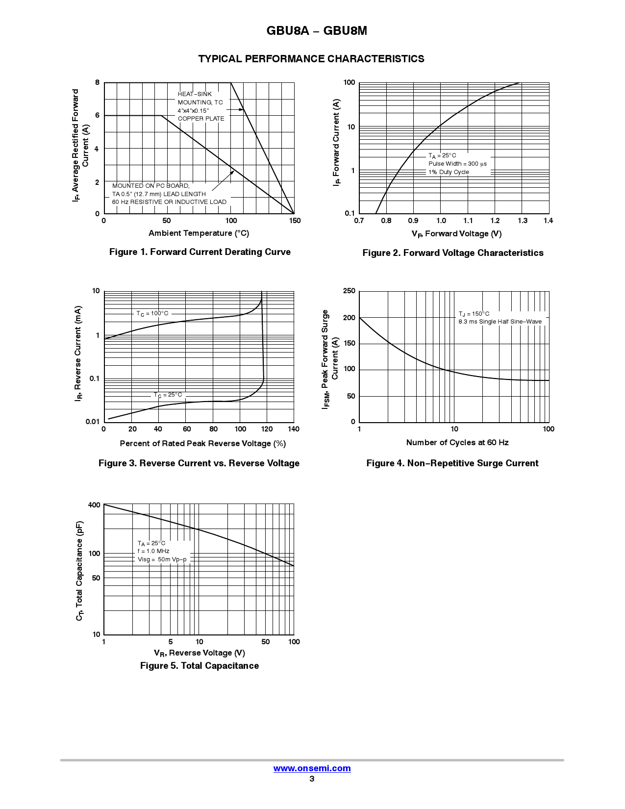 GBU8K_（onsemi(安森美)）GBU8K中文资料_价格_PDF手册-立创电子商城