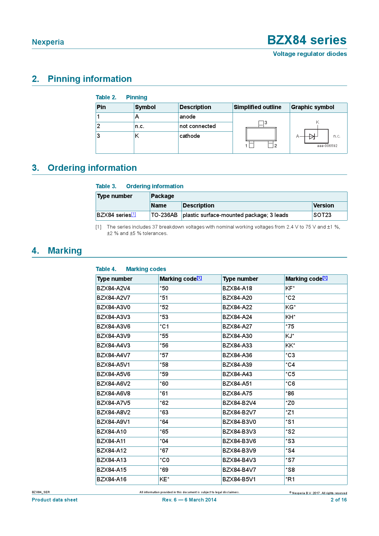 BZX84-C3V3,235_（Nexperia(安世)）BZX84-C3V3,235中文资料_价格_PDF手册-立创电子商城