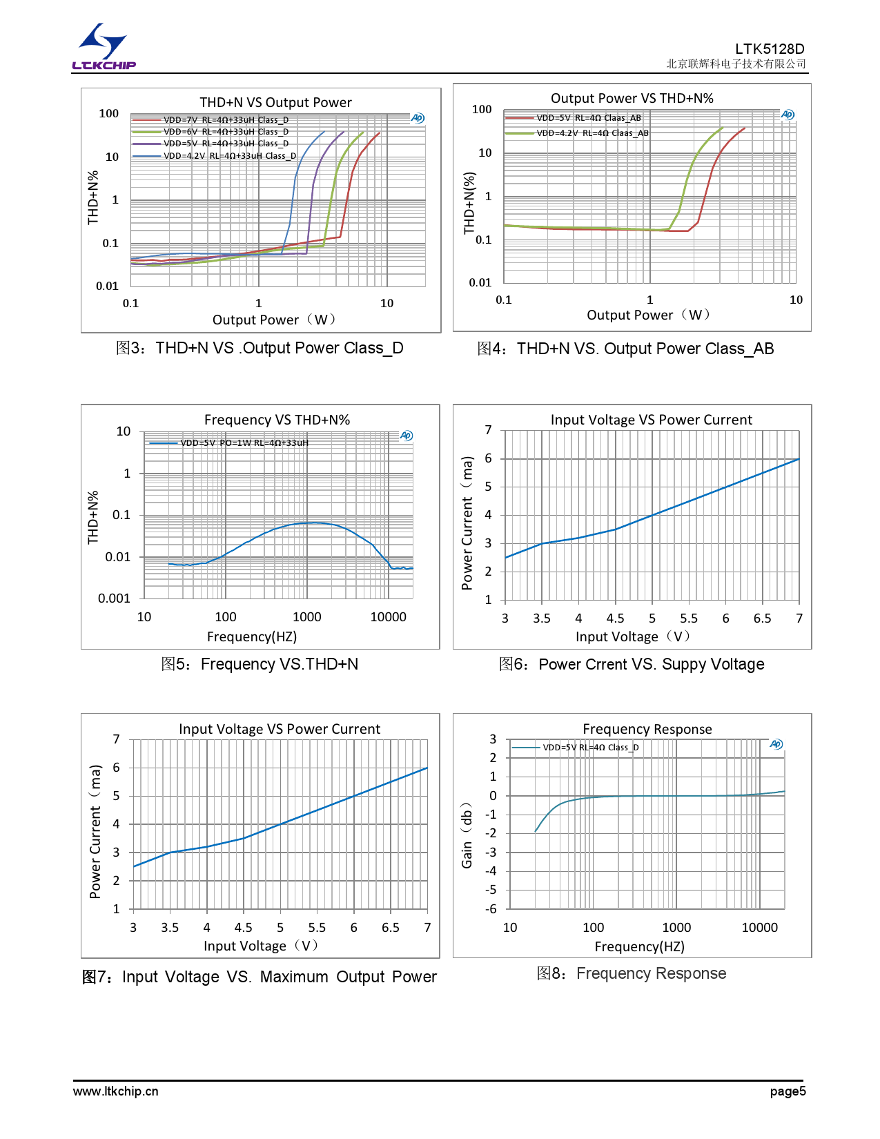 LTK5128D_（LTKCHIP(联辉科)）LTK5128D中文资料_价格_PDF手册-立创电子商城