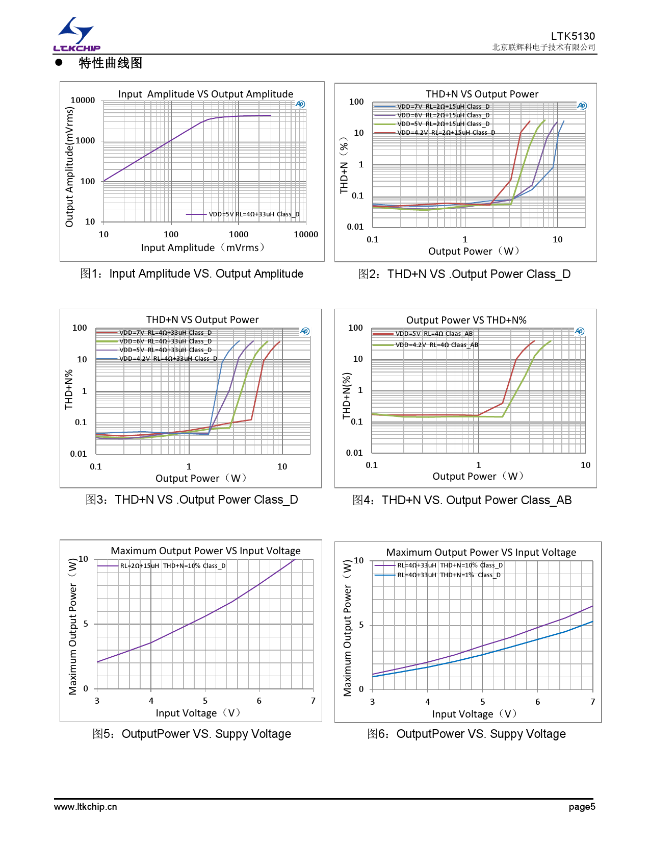 LTK5130_（LTKCHIP(联辉科)）LTK5130中文资料_价格_PDF手册-立创电子商城