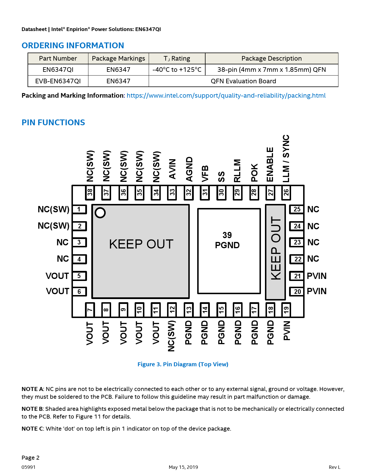 EN6347QI_（Intel/Altera）EN6347QI中文资料_价格_PDF手册-立创电子商城