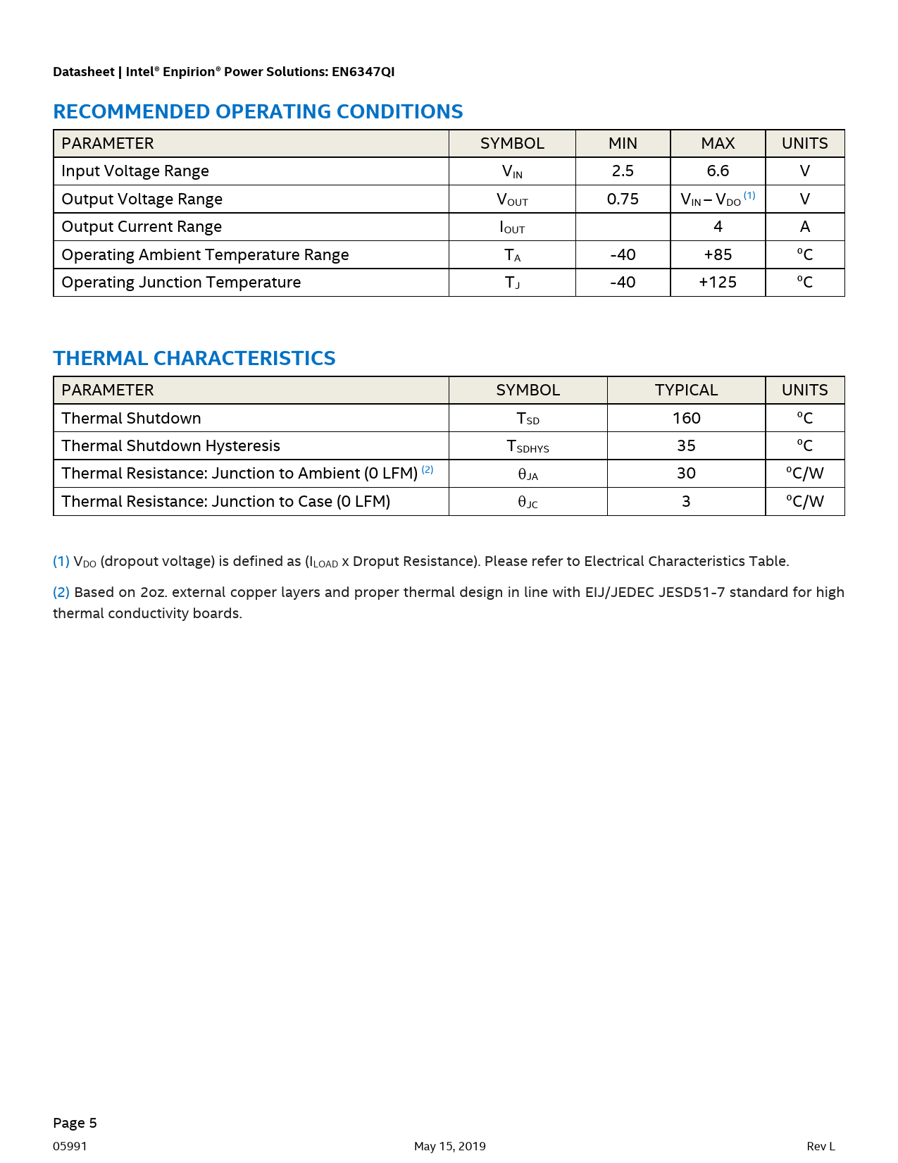 EN6347QI_（Intel/Altera）EN6347QI中文资料_价格_PDF手册-立创电子商城