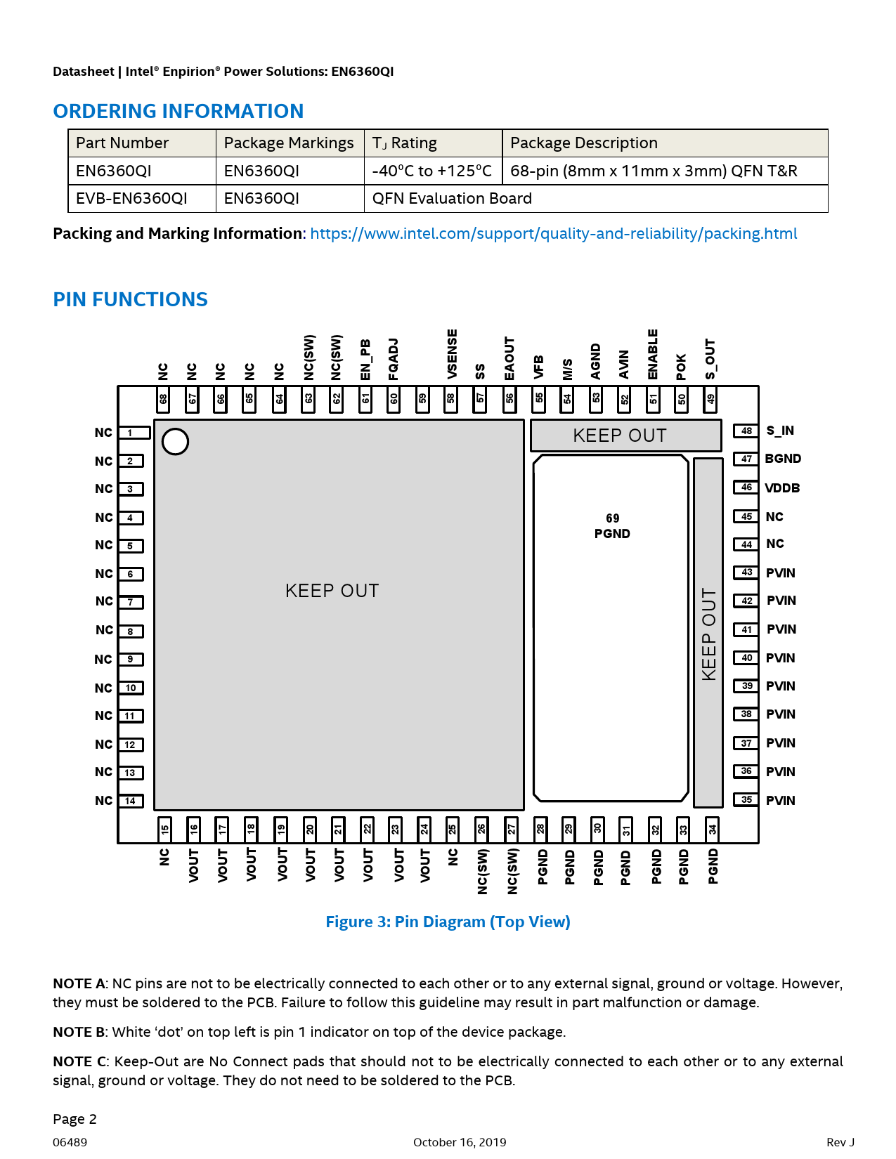 EN6360QI_（Intel/Altera）EN6360QI中文资料_价格_PDF手册-立创电子商城