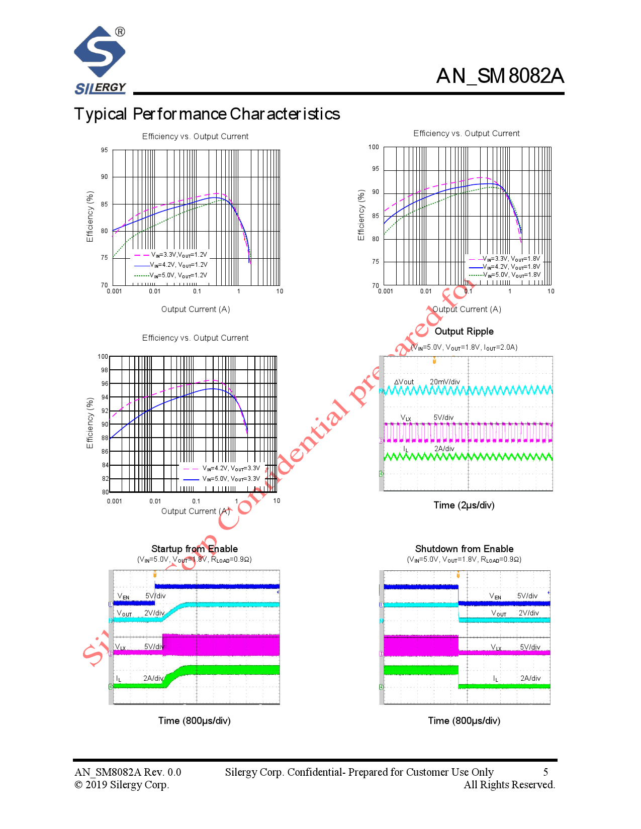 SM8082AAAC_（矽力杰silergy）SM8082AAAC中文资料_价格_PDF手册-立创电子商城