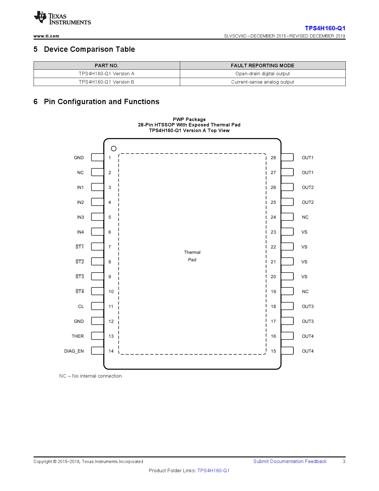 TPS4H160AQPWPRQ1_（TI(德州仪器)）TPS4H160AQPWPRQ1中文资料_价格_PDF手册-立创电子商城