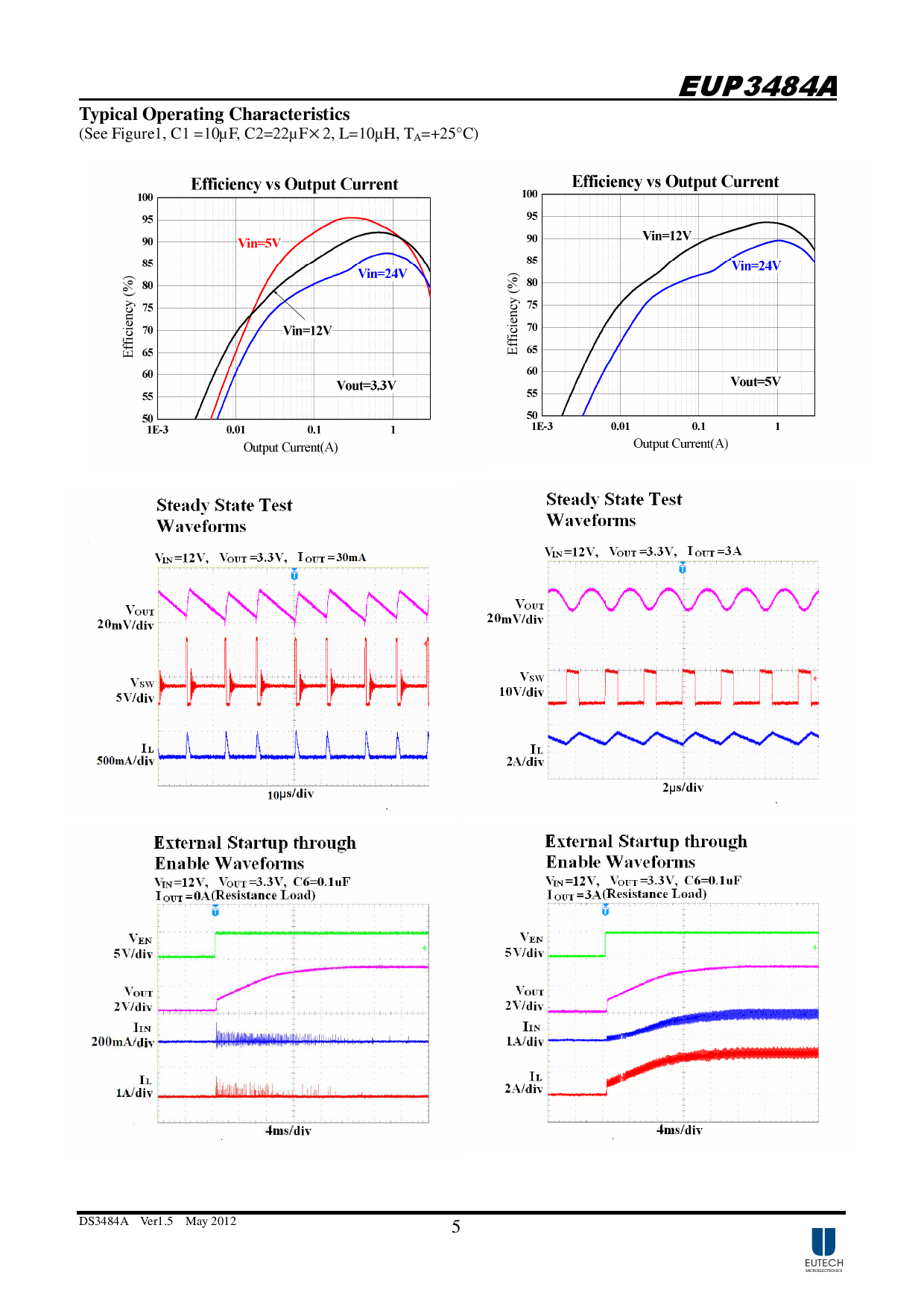 EUP3484ADIR1_（EUTECH(德信)）EUP3484ADIR1中文资料_价格_PDF手册-立创电子商城