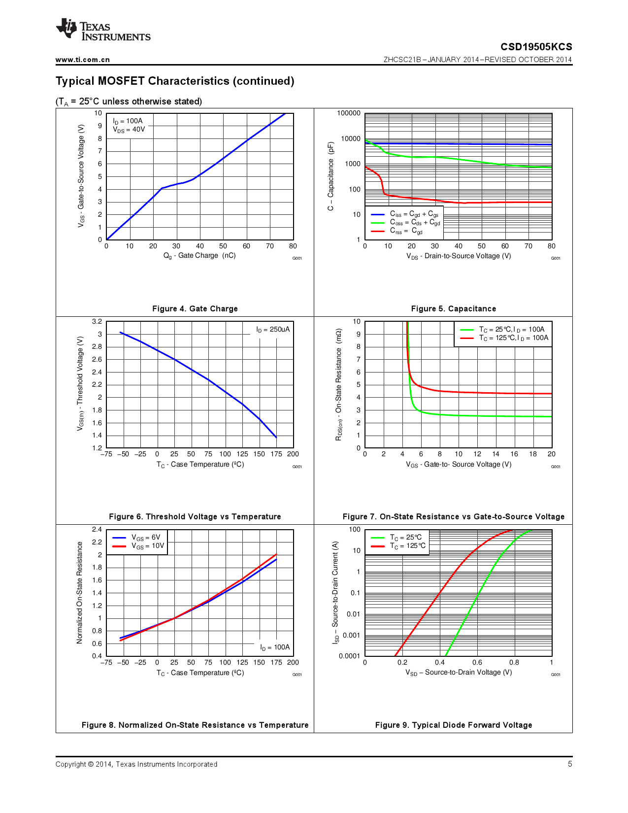 CSD19505KCS_（TI(德州仪器)）CSD19505KCS中文资料_价格_PDF手册-立创电子商城