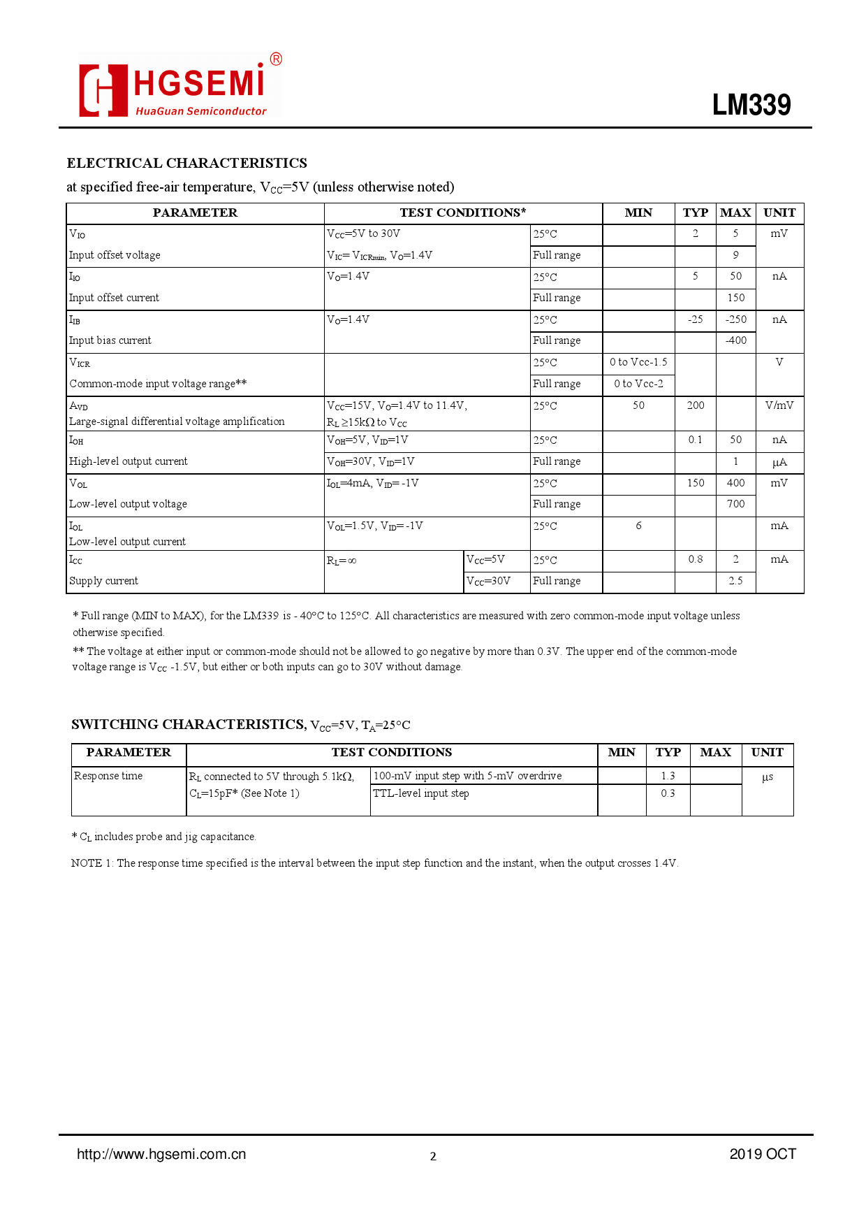 LM339M/TR_（HGSEMI(华冠)）LM339M/TR中文资料_价格_PDF手册-立创电子商城
