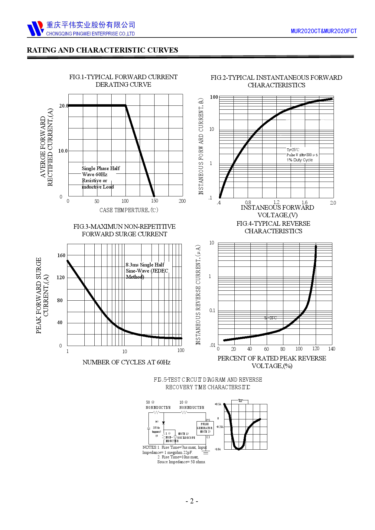 MUR2020CT_（PINGWEI(平伟)）MUR2020CT中文资料_价格_PDF手册-立创电子商城