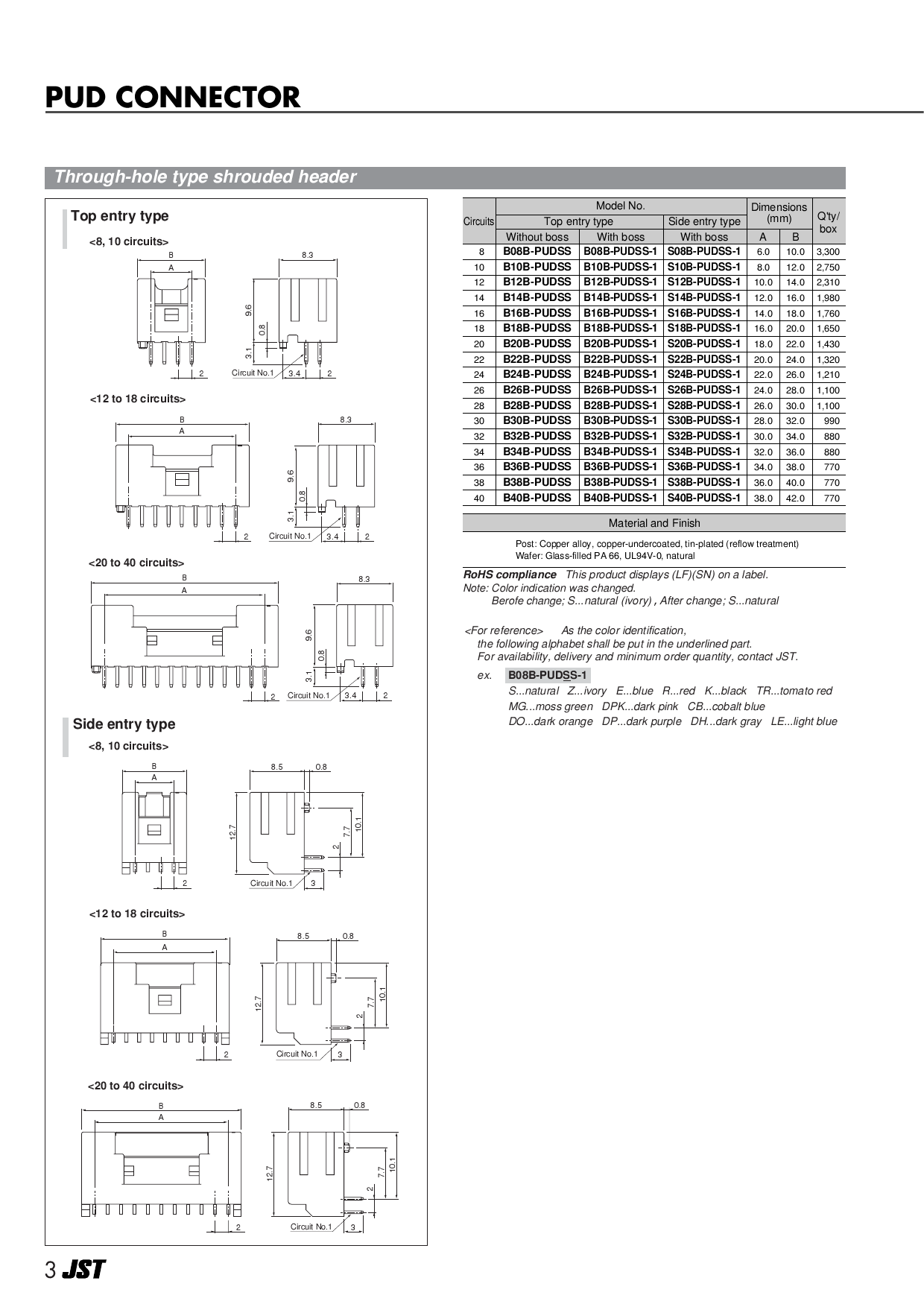 PUDP-20V-S_（JST）PUDP-20V-S中文资料_价格_PDF手册-立创电子商城