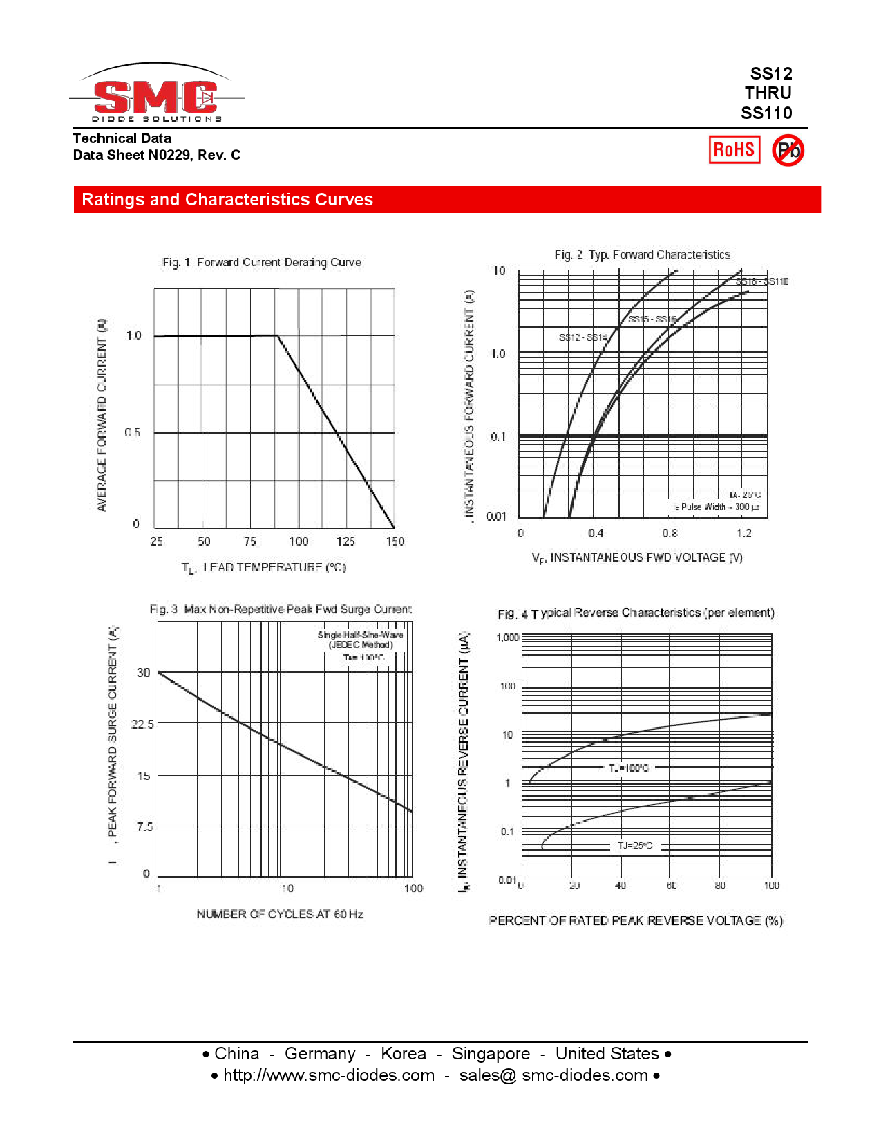 SS14_（SMC(桑德斯)）SS14中文资料_价格_PDF手册-立创电子商城