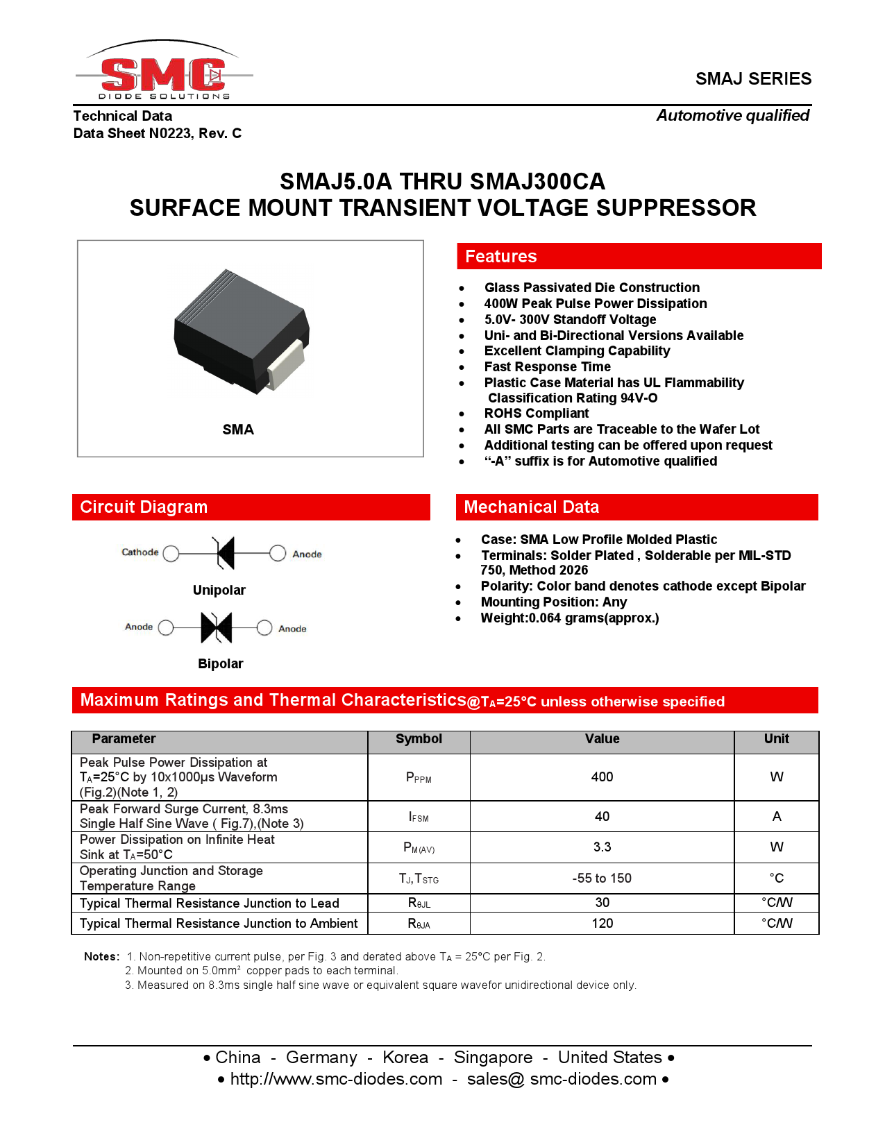 SMAJ170A_（SMC(桑德斯)）SMAJ170A中文资料_价格_PDF手册-立创电子商城