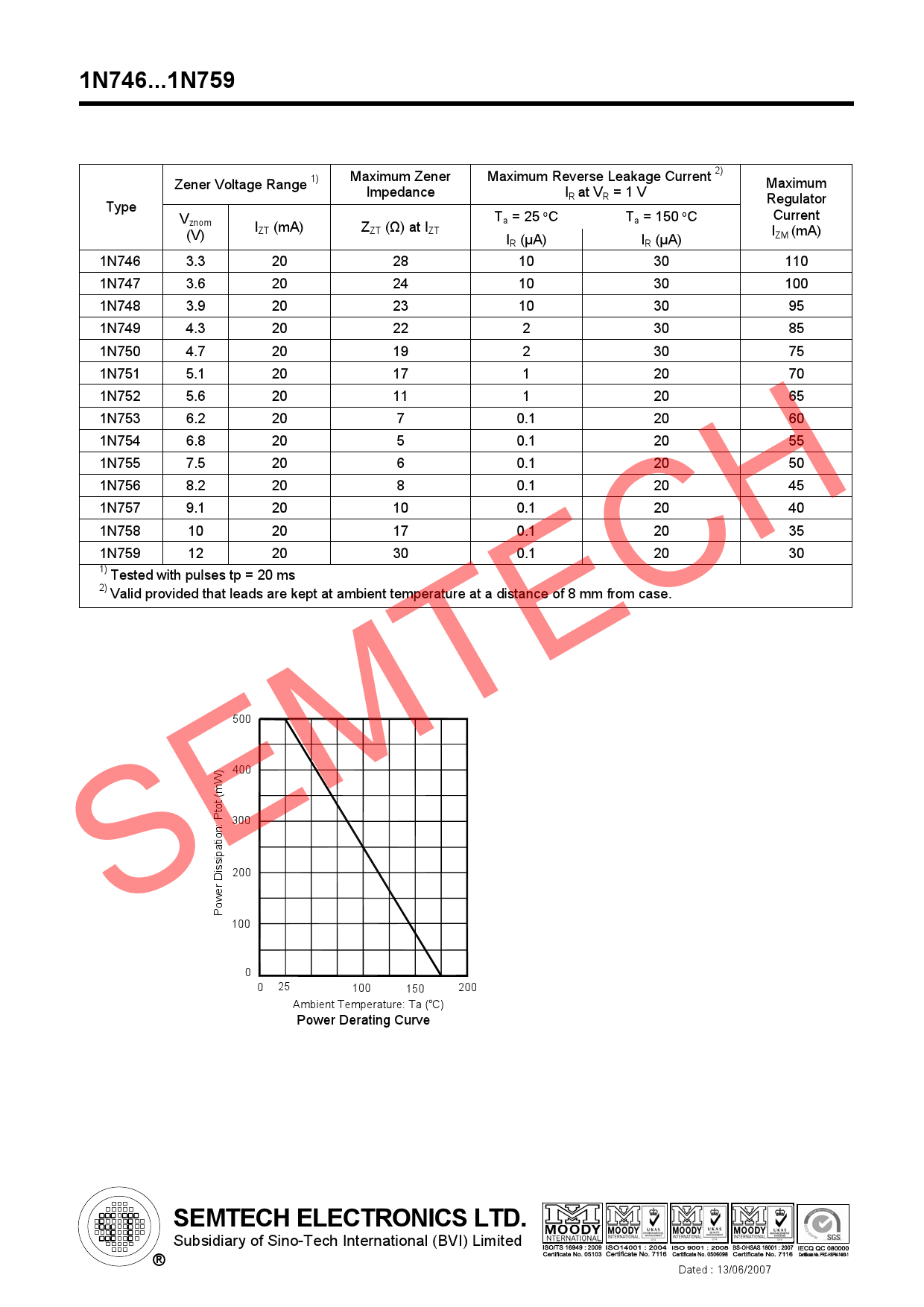 1N751A_（ST(先科)）1N751A中文资料_价格_PDF手册-立创电子商城
