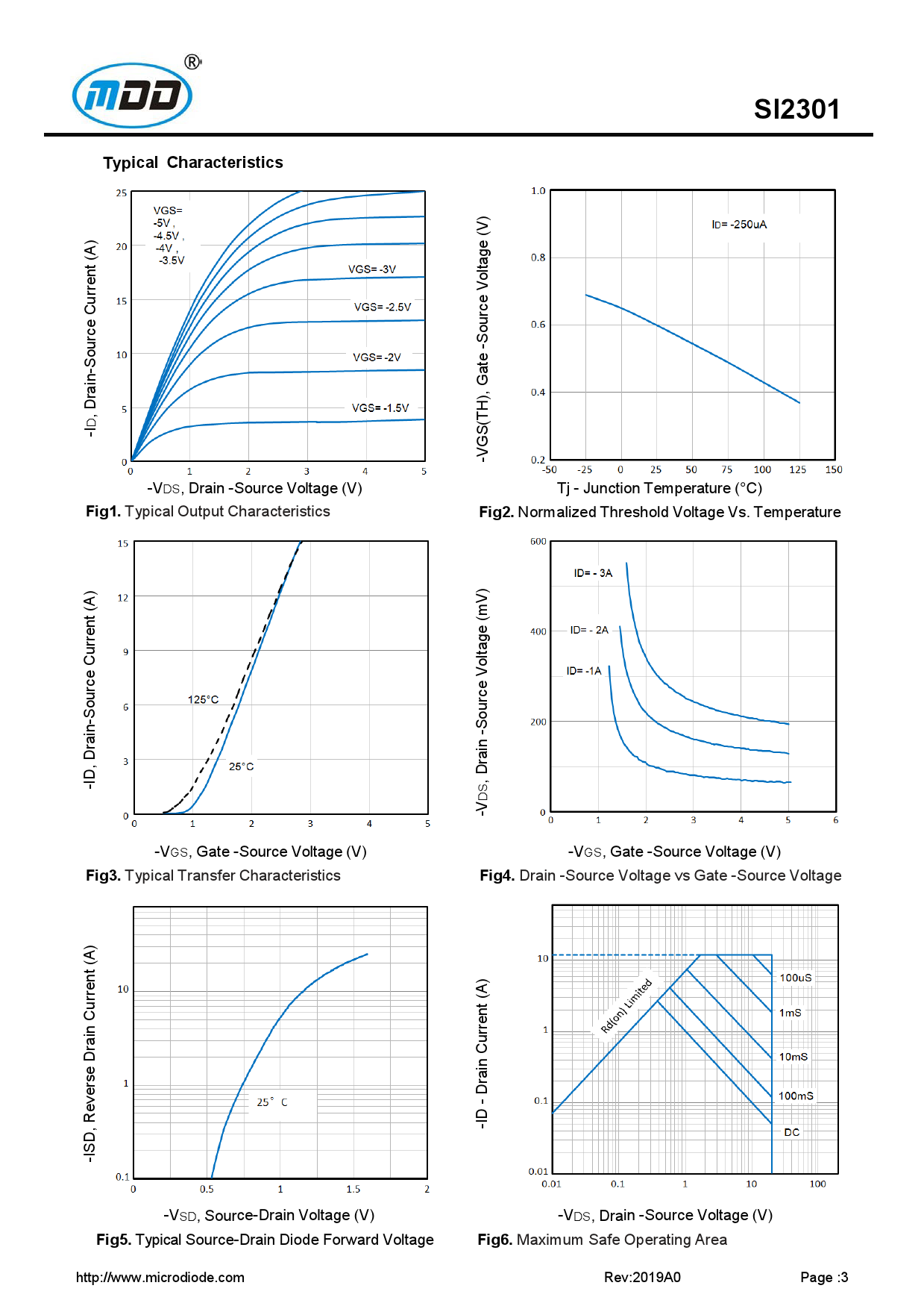 SI2301_（MDD）SI2301中文资料_价格_PDF手册-立创电子商城