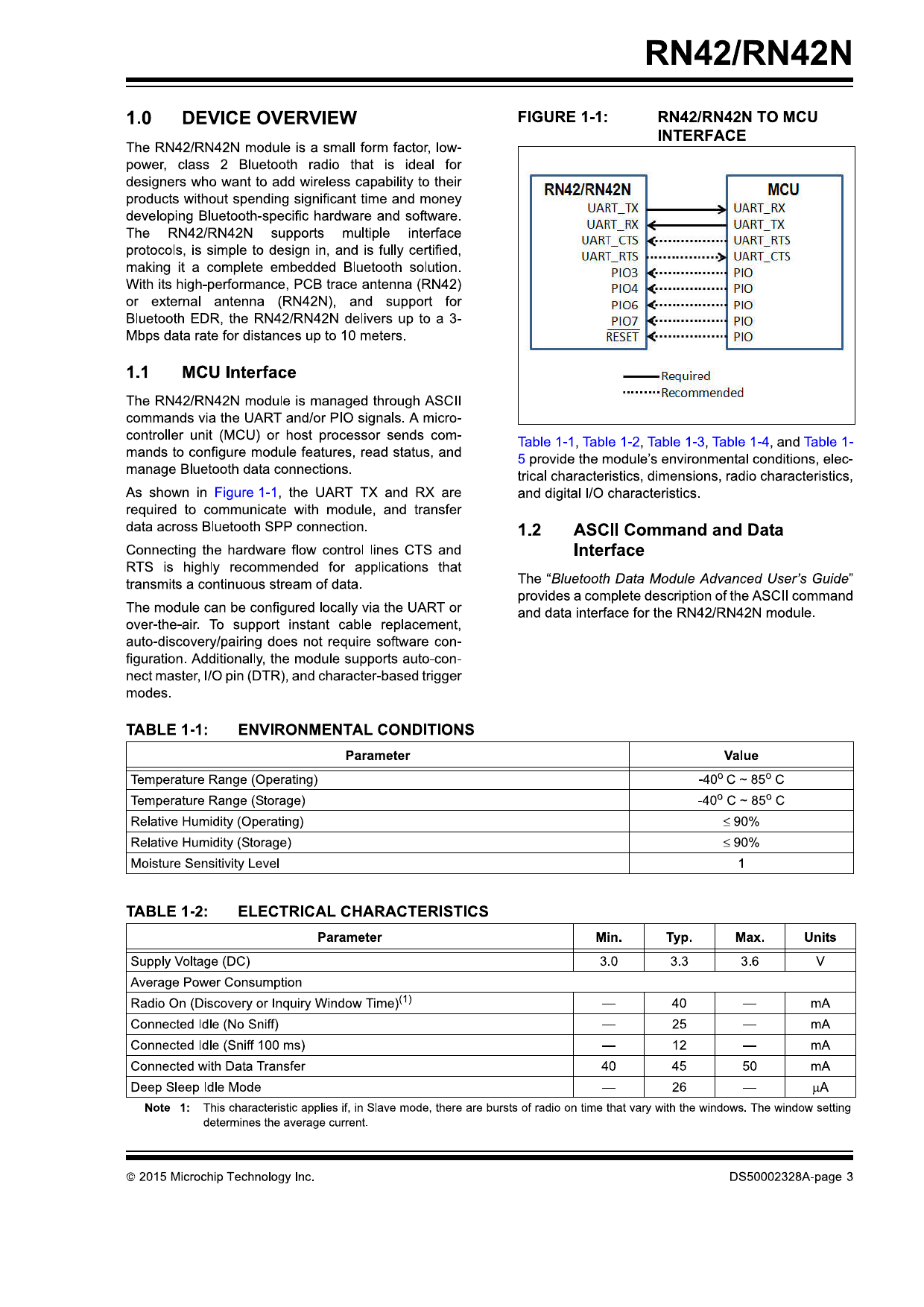 RN42-I/RM/630_（MICROCHIP(美国微芯)）RN42-I/RM/630中文资料_价格_PDF手册-立创电子商城
