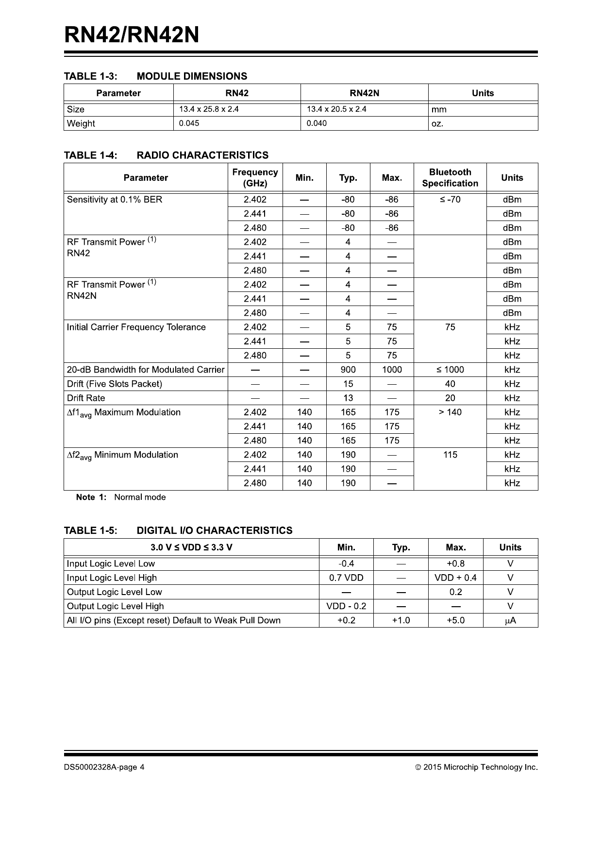 RN42-I/RM/630_（MICROCHIP(美国微芯)）RN42-I/RM/630中文资料_价格_PDF手册-立创电子商城