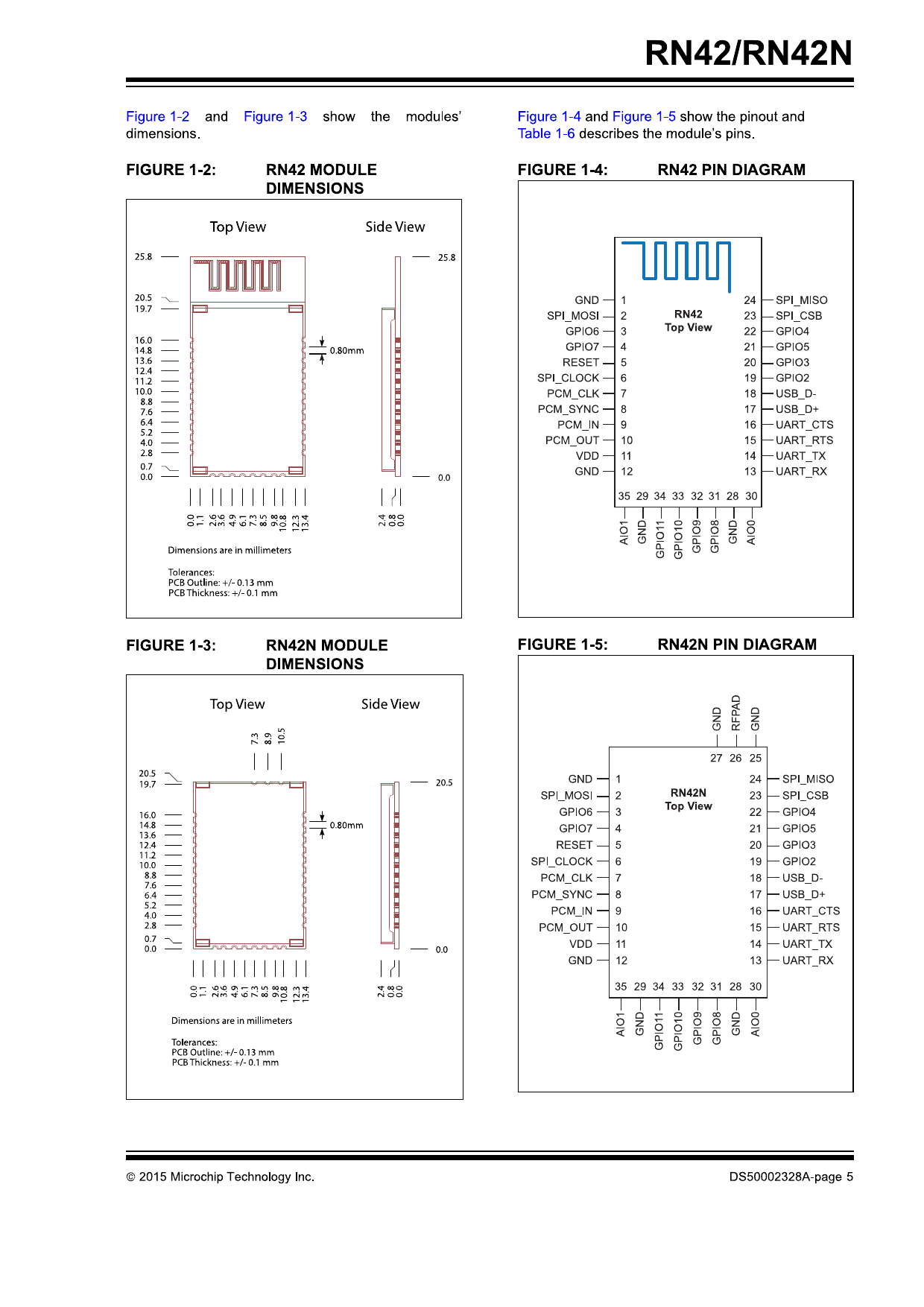 RN42-I/RM/630_（MICROCHIP(美国微芯)）RN42-I/RM/630中文资料_价格_PDF手册-立创电子商城
