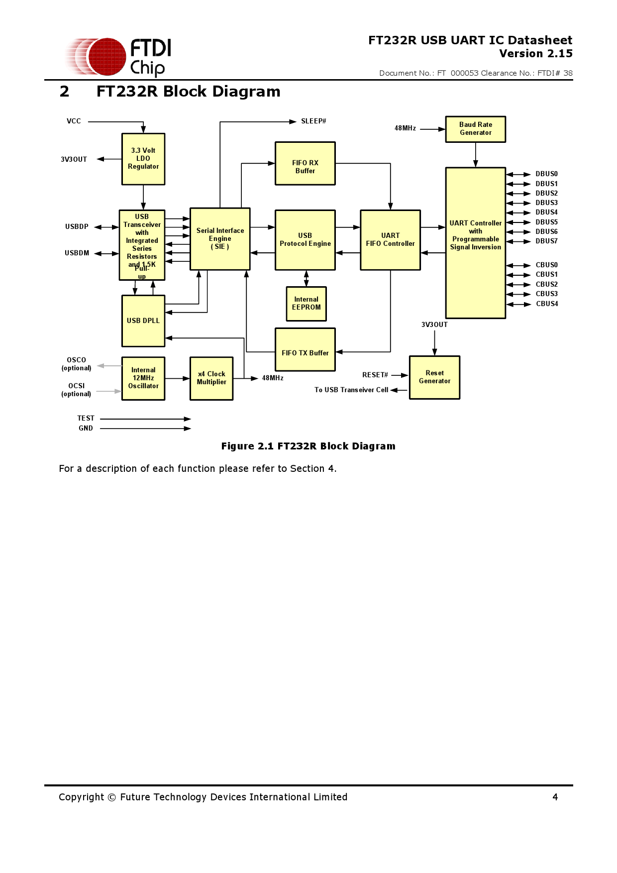 FT232RL_（FTDI(飞特帝亚)）FT232RL中文资料_价格_PDF手册-立创电子商城
